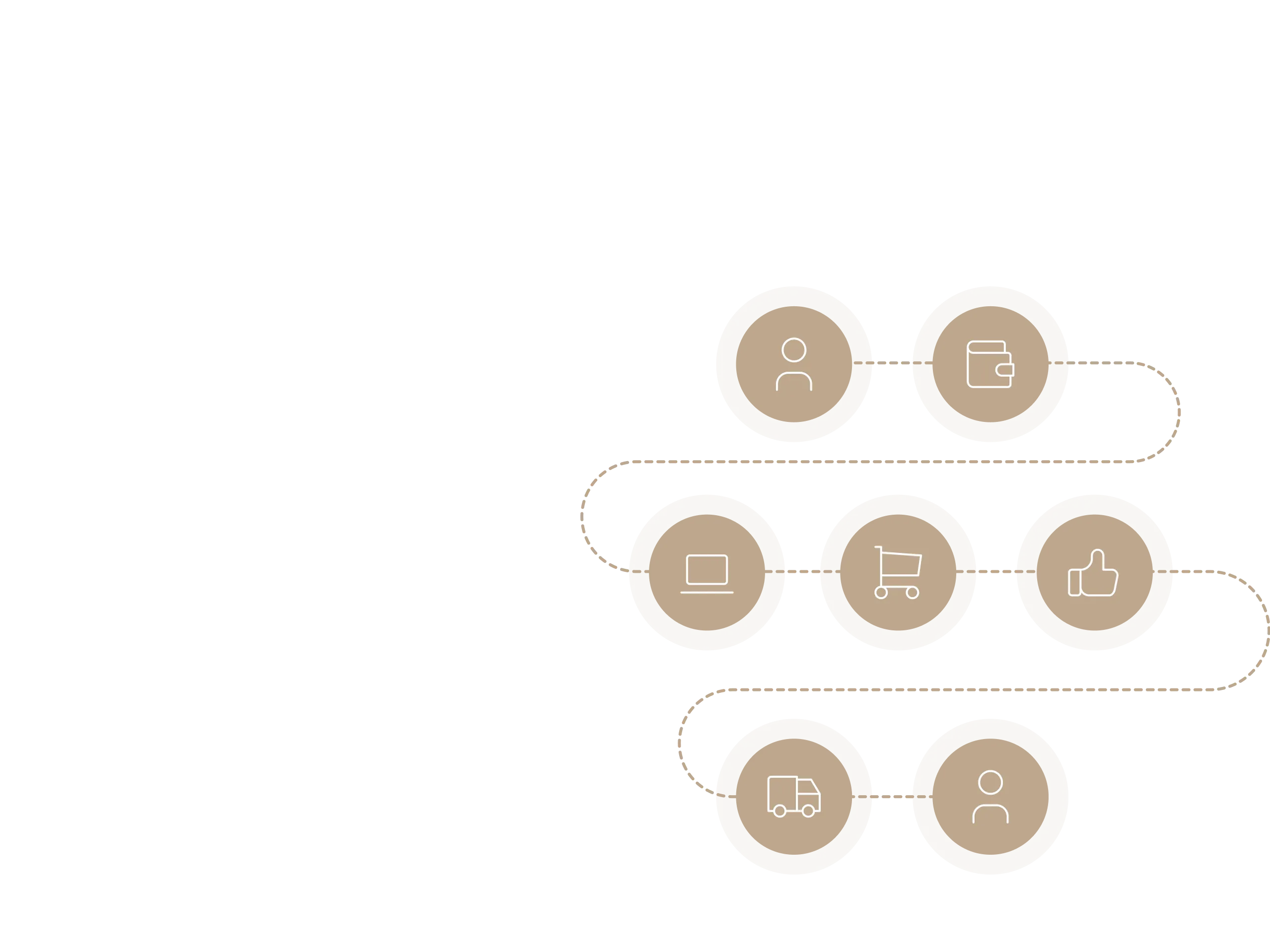 Onboarding & Offboarding