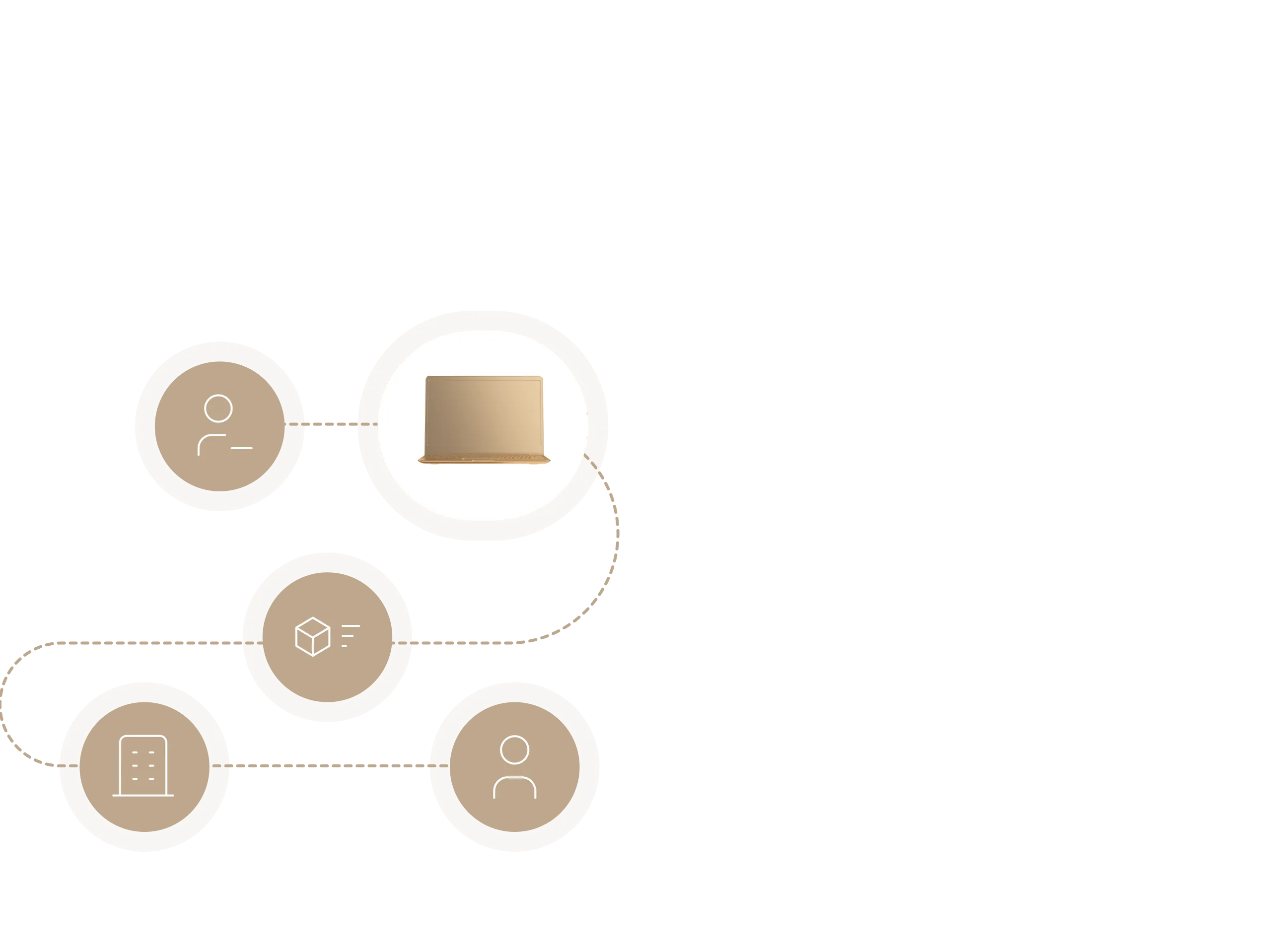 Onboarding & Offboarding
