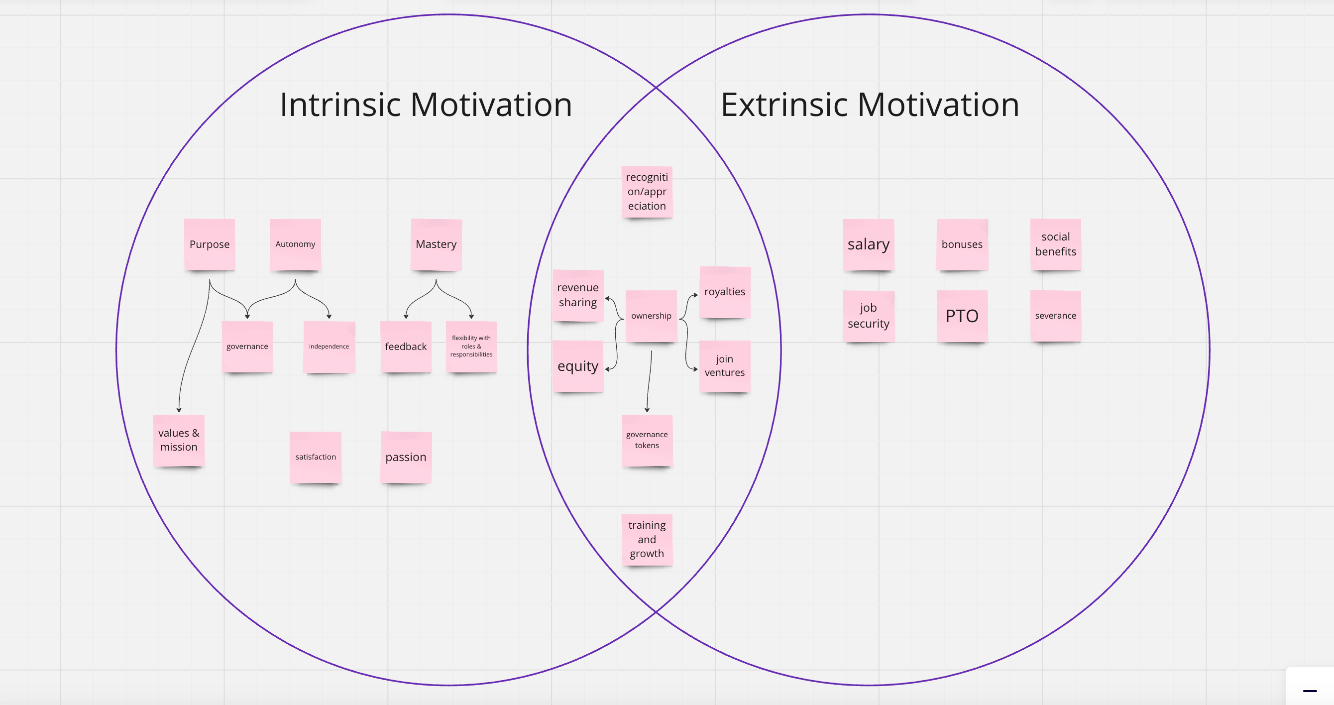 RnDAO | A digital swarm building the future of work