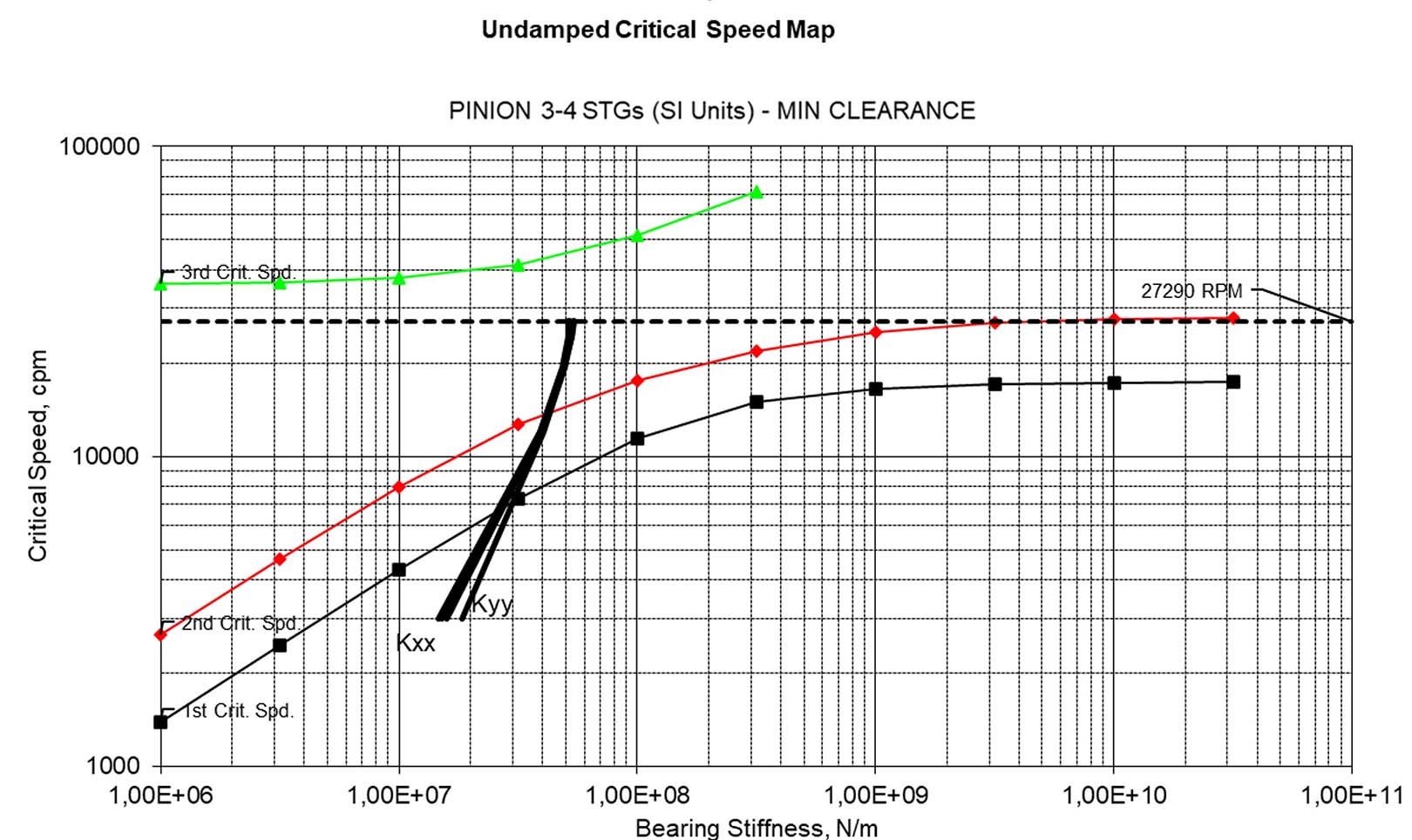 Centrifugal Compressor