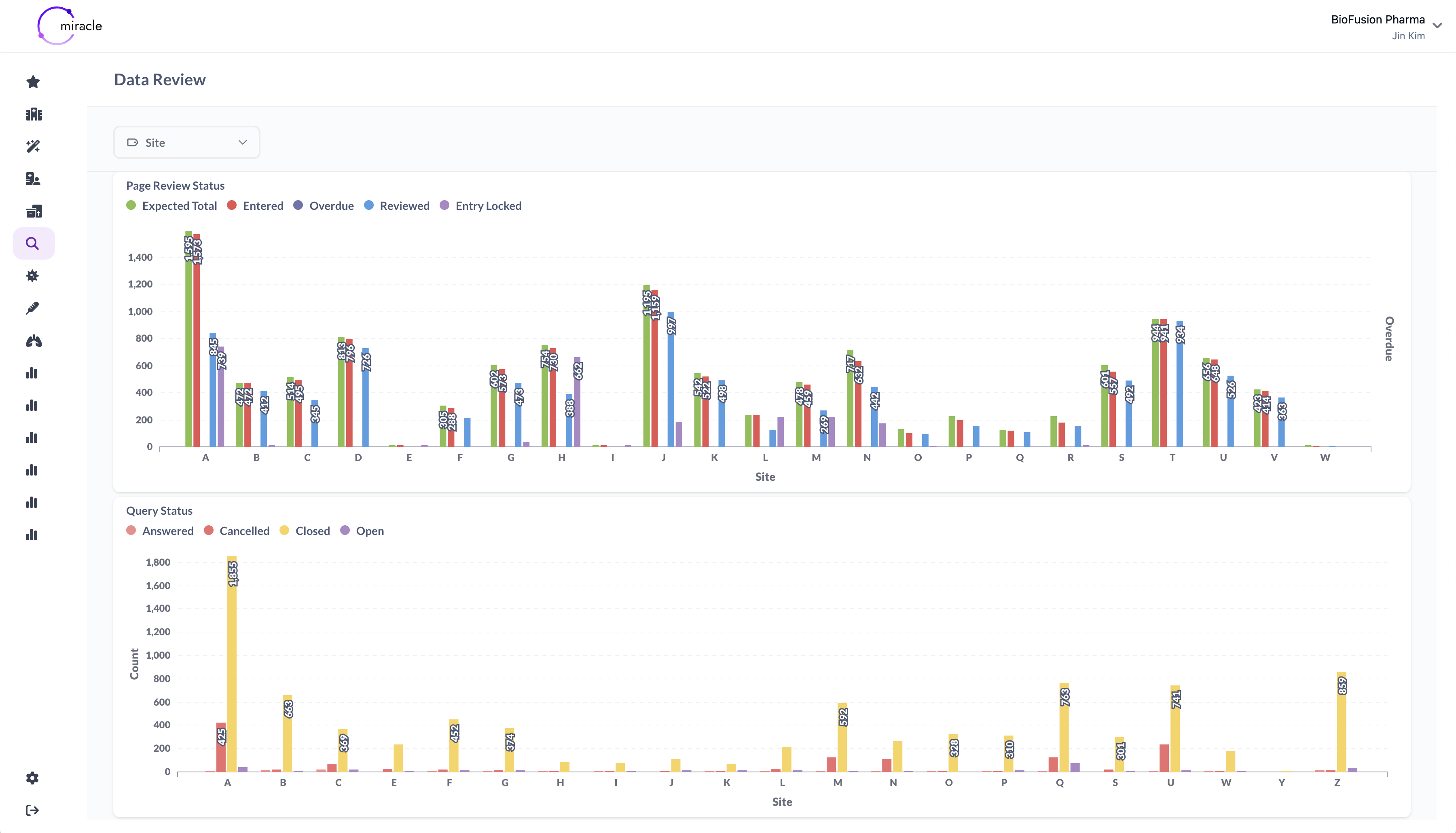Streamlining Data Review in Clinical Trial Management | Miracle ...
