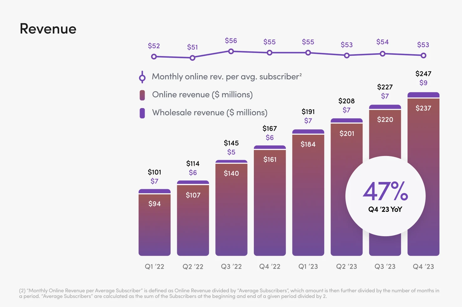 Achieving Profitability and What Comes Next
