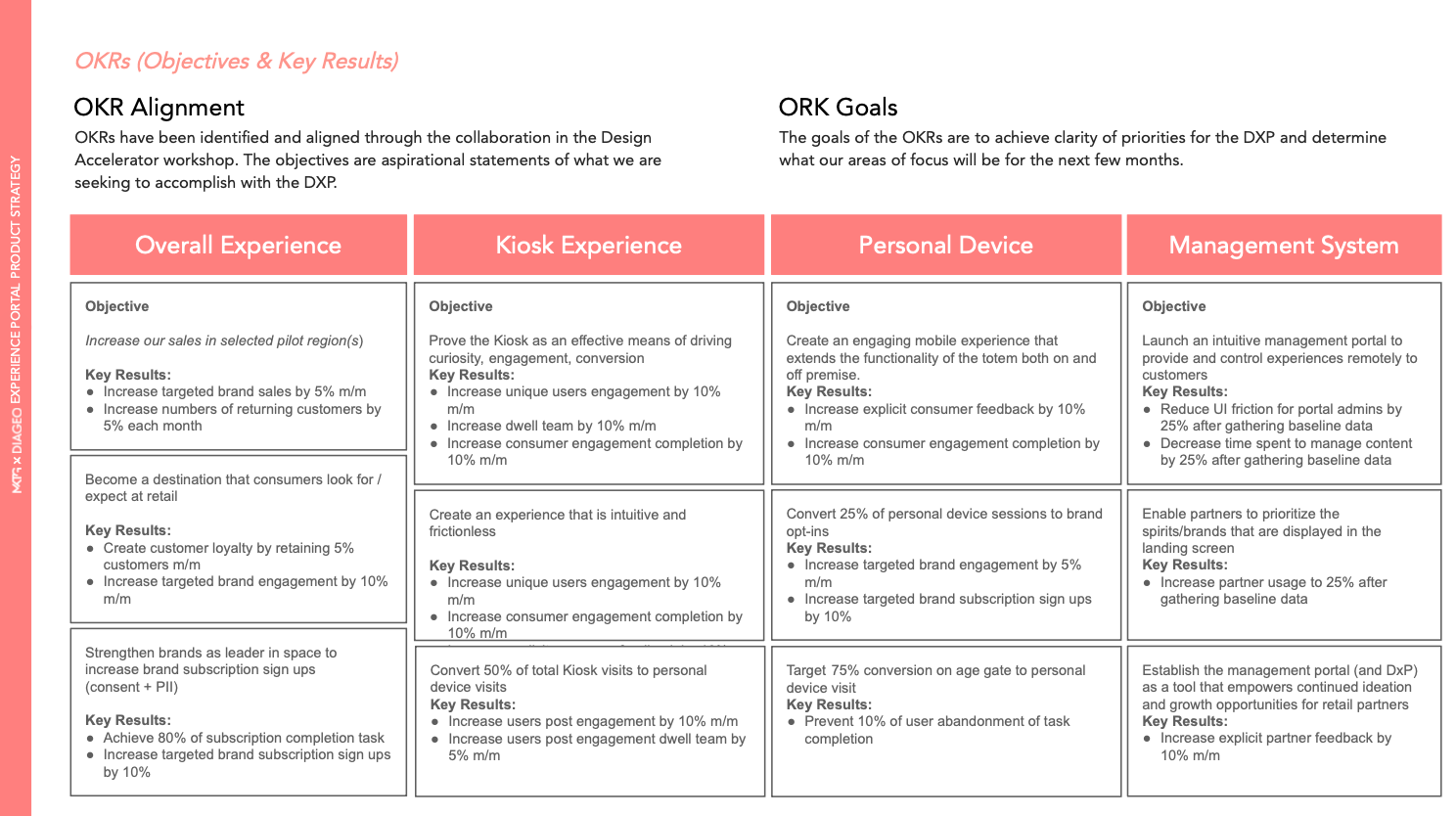 Diageo Experience Portals - Pixelpro Design