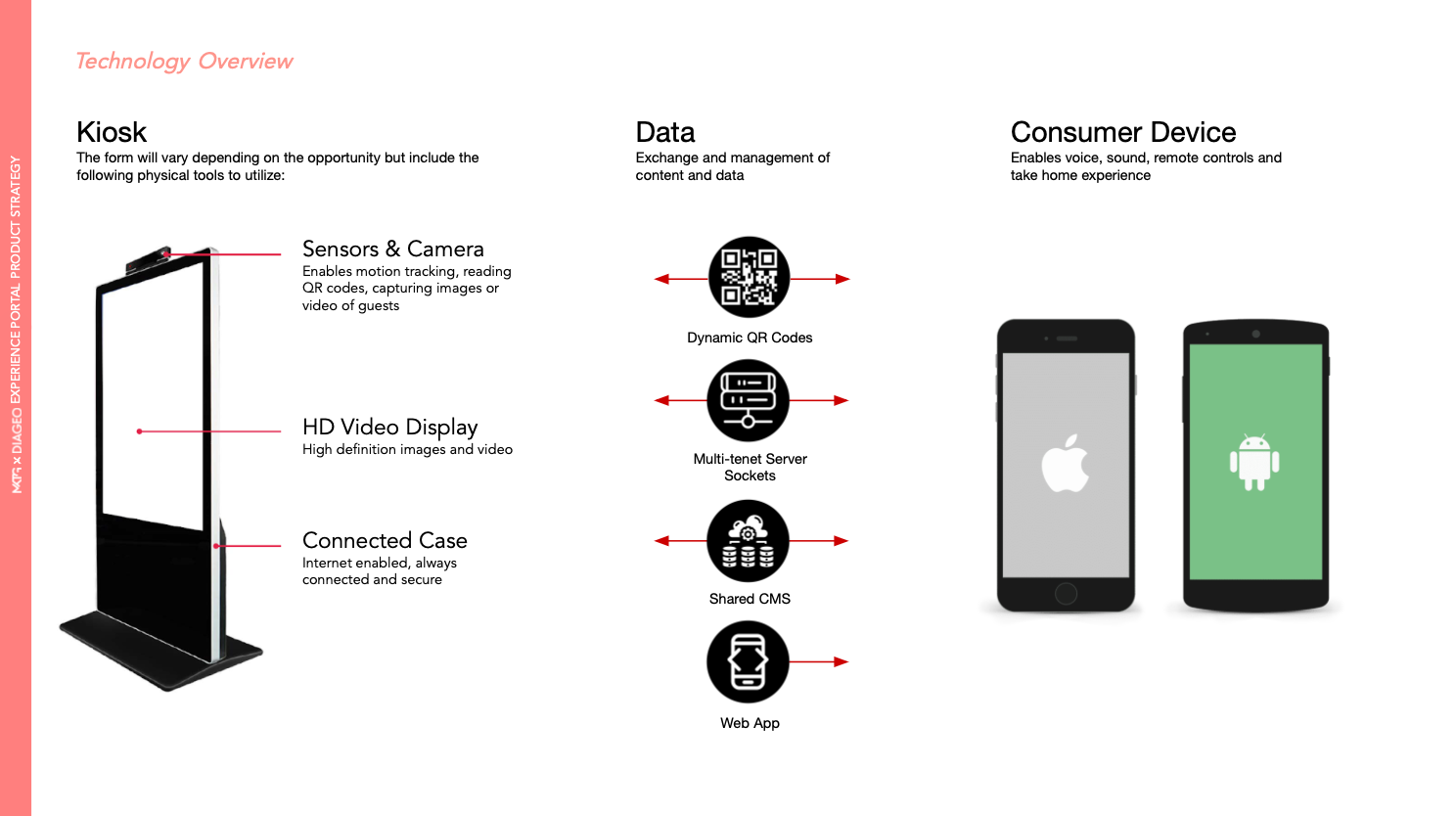 Diageo Experience Portals - Pixelpro Design