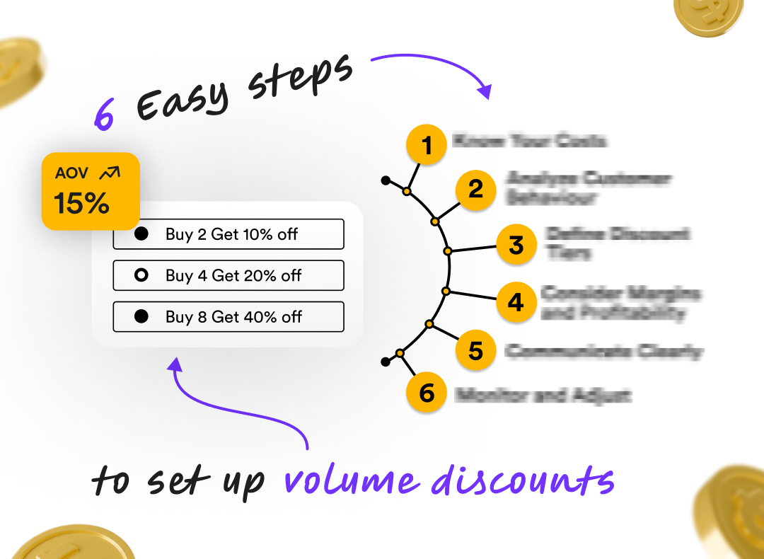 6 Steps to Set Up Your E-commerce Volume Discounting Structure