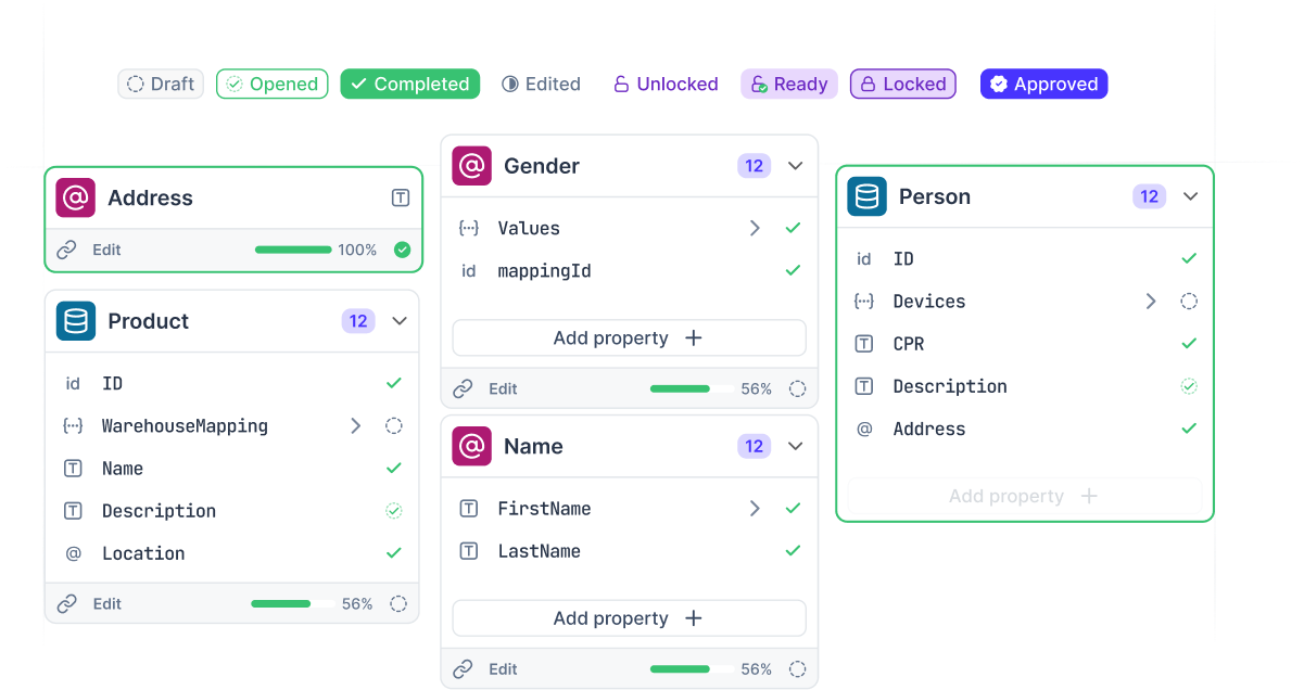 Uniscale Describe | Better product specification design