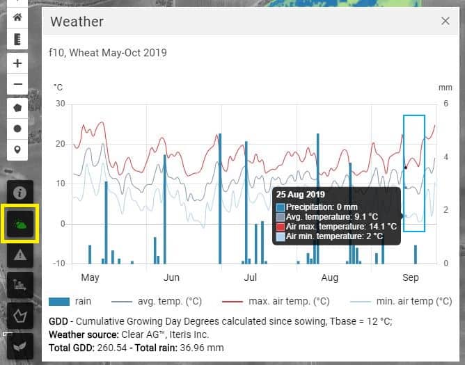 Understanding frost impact through remote-sensing & analytics | Regrow Ag