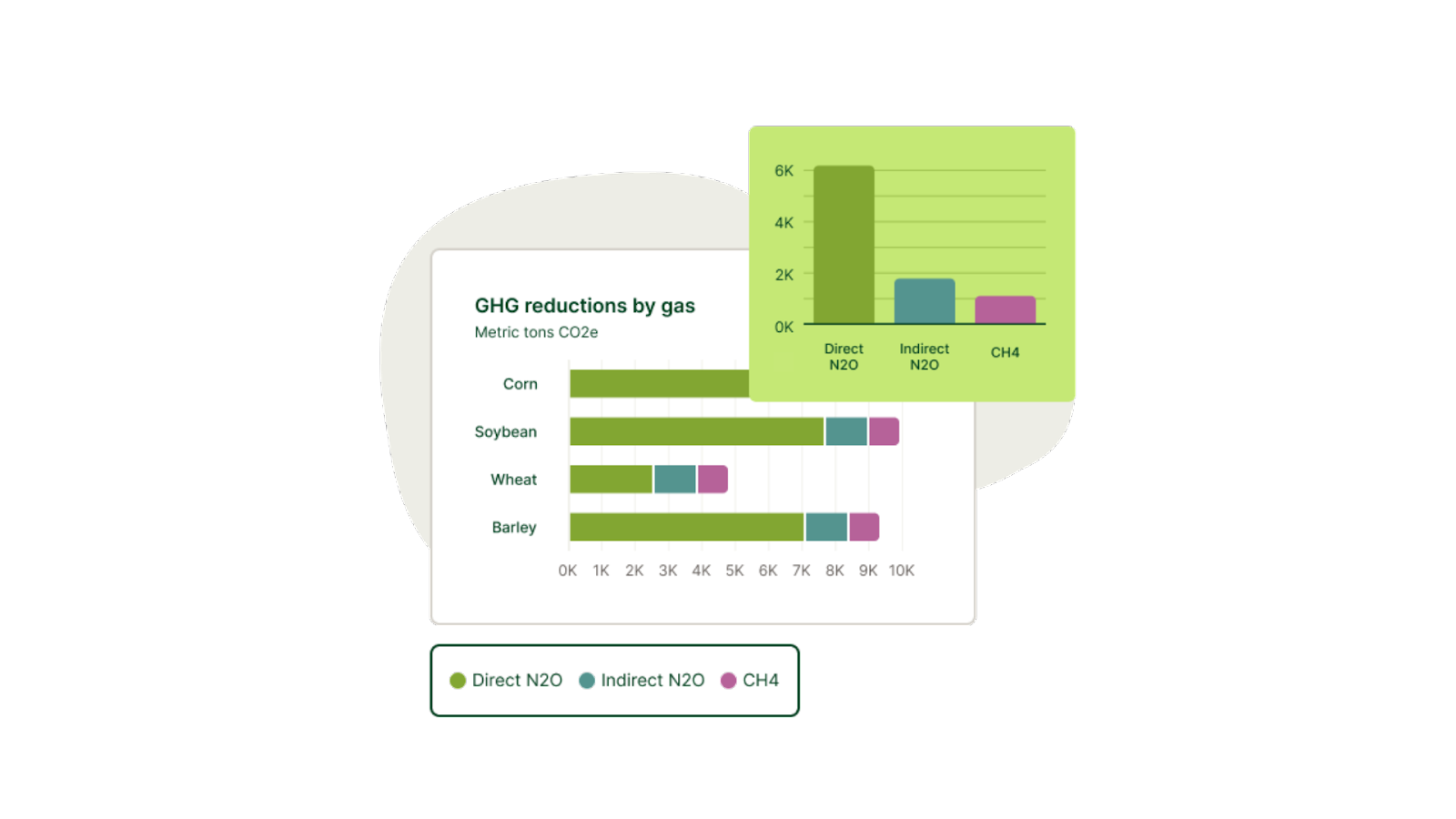 Regrow continues innovation to meet stricter regulations with it’s ...