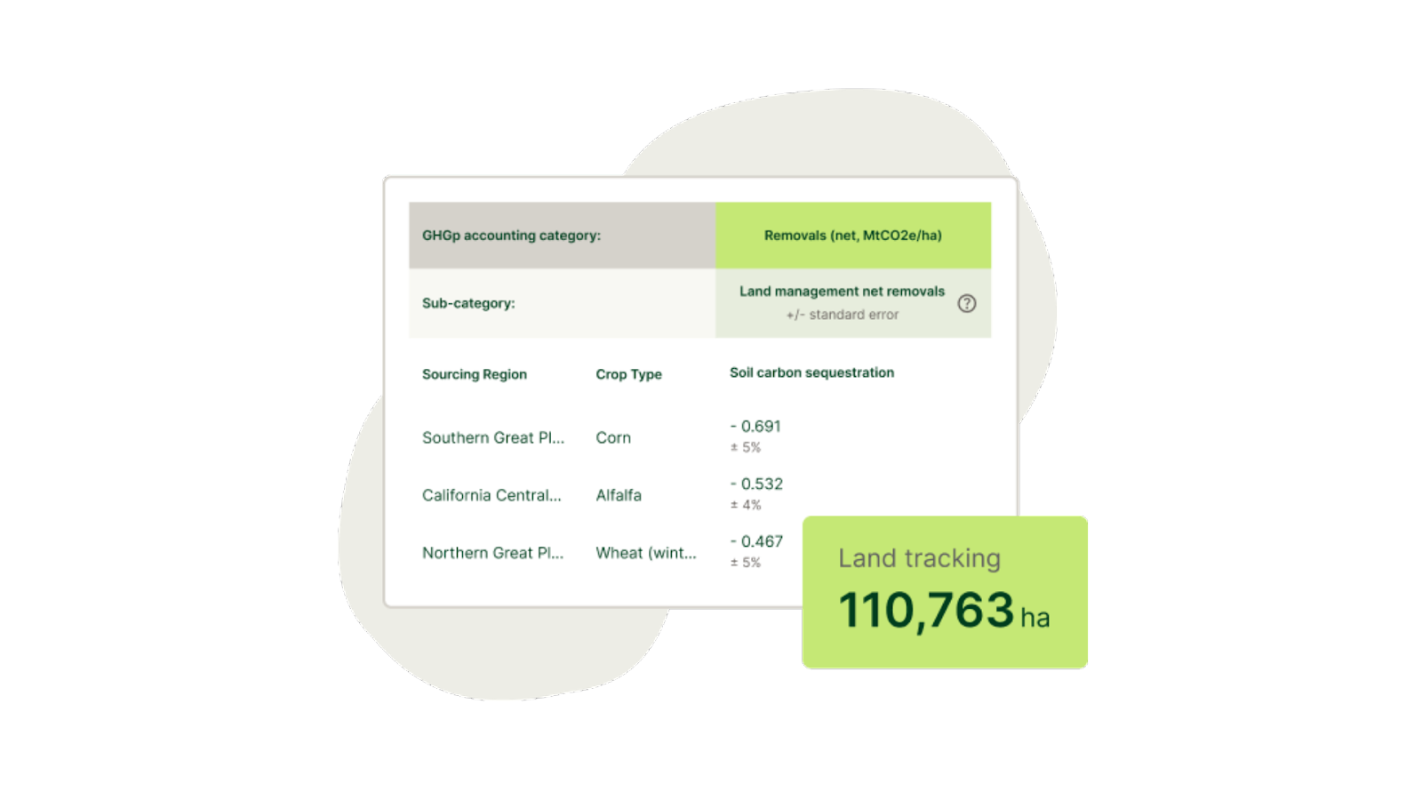 Regrow continues innovation to meet stricter regulations with it’s ...