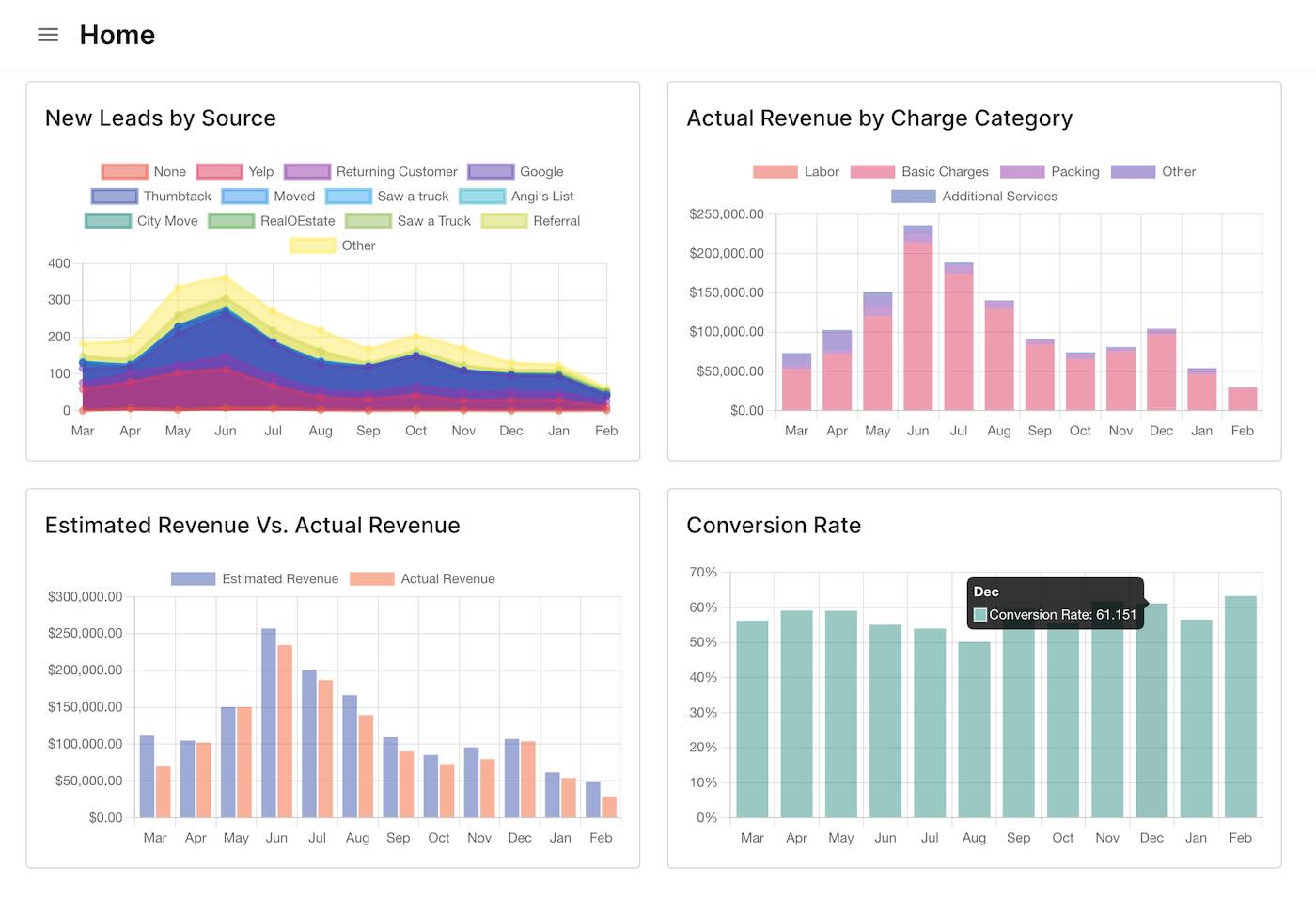Insights & Reporting – Chariot