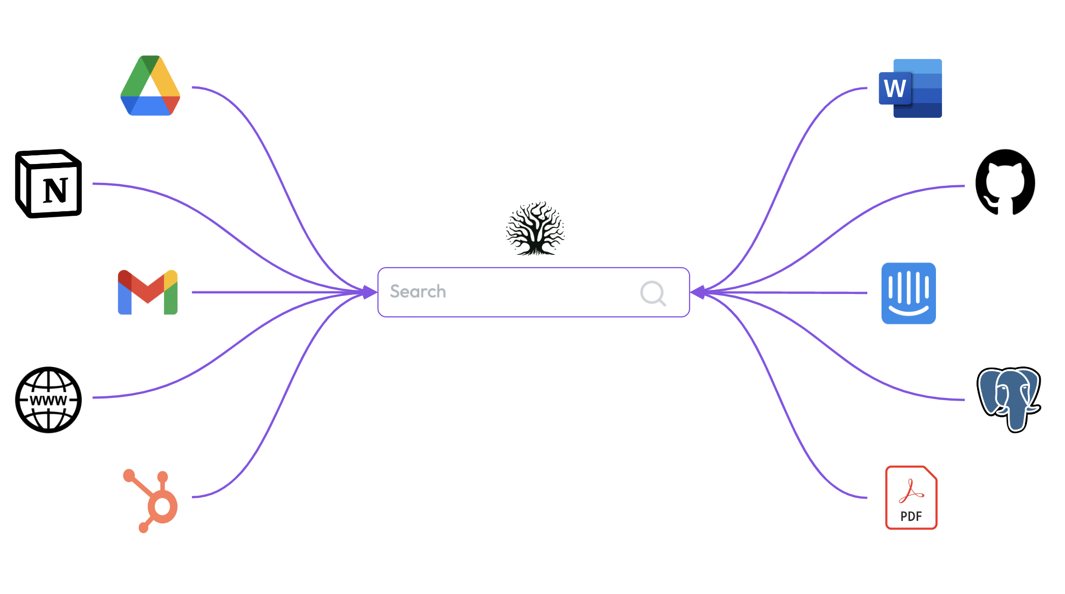 Quivr Open Source Chat Powered Second Brains