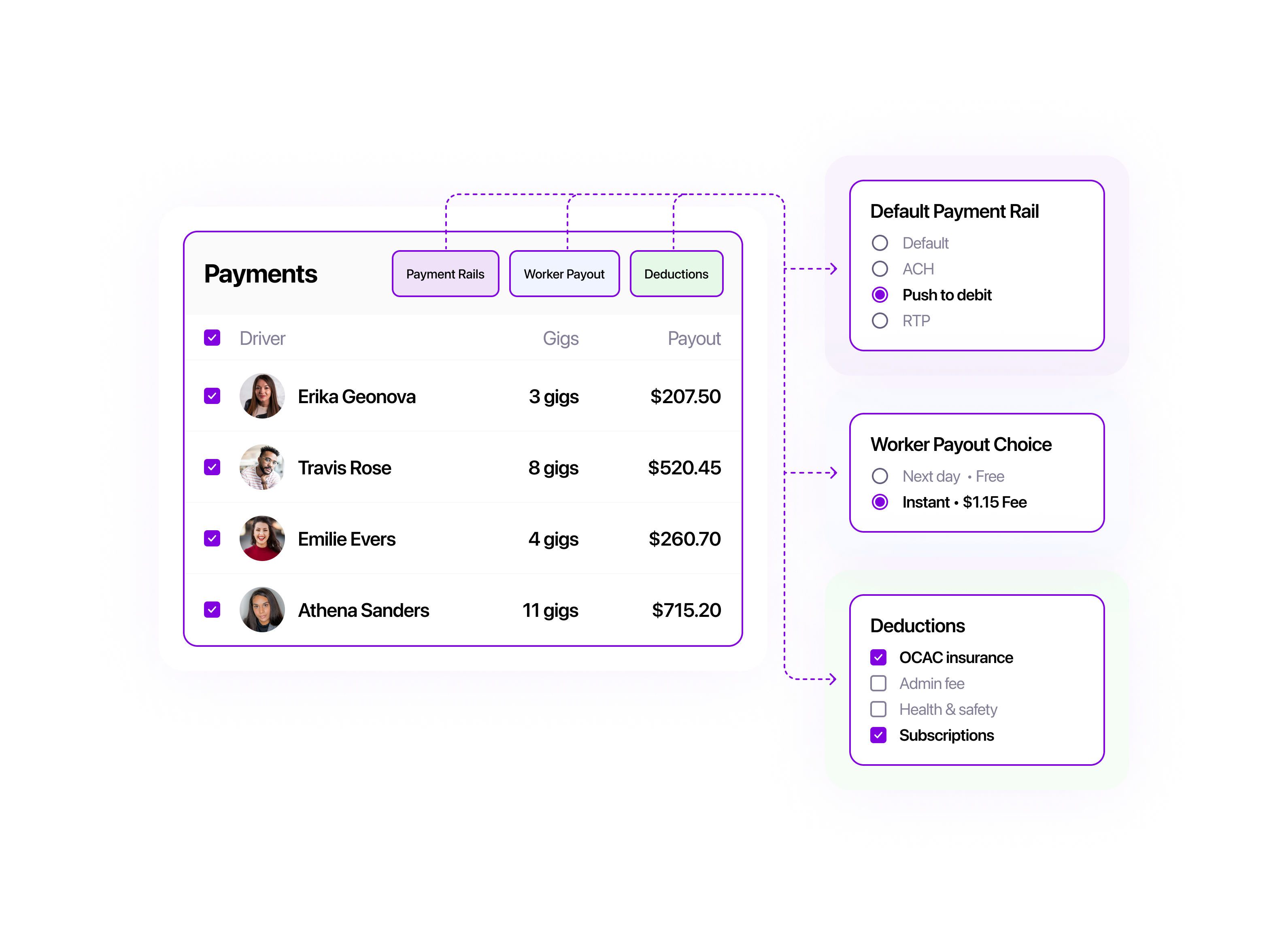 GigSafe: The #1 workforce management solution for delivery companies
