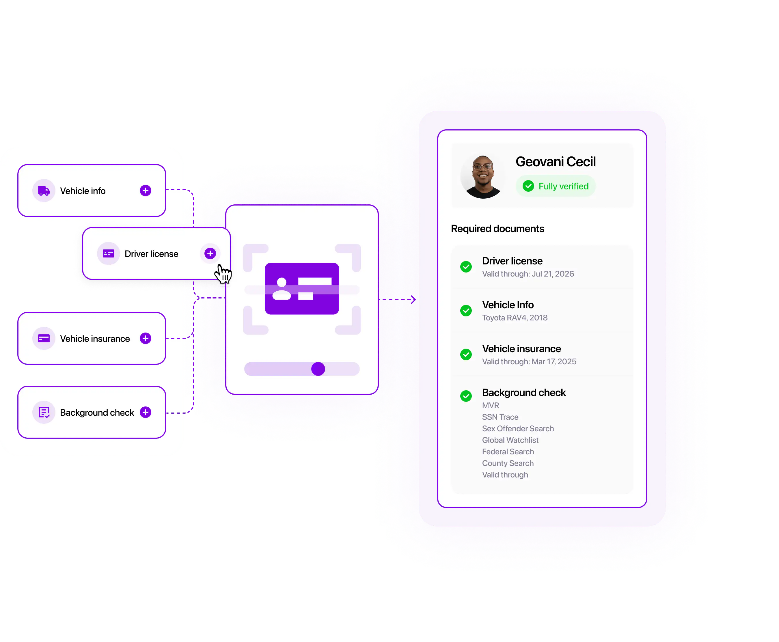 GigSafe: The #1 workforce management solution for delivery companies
