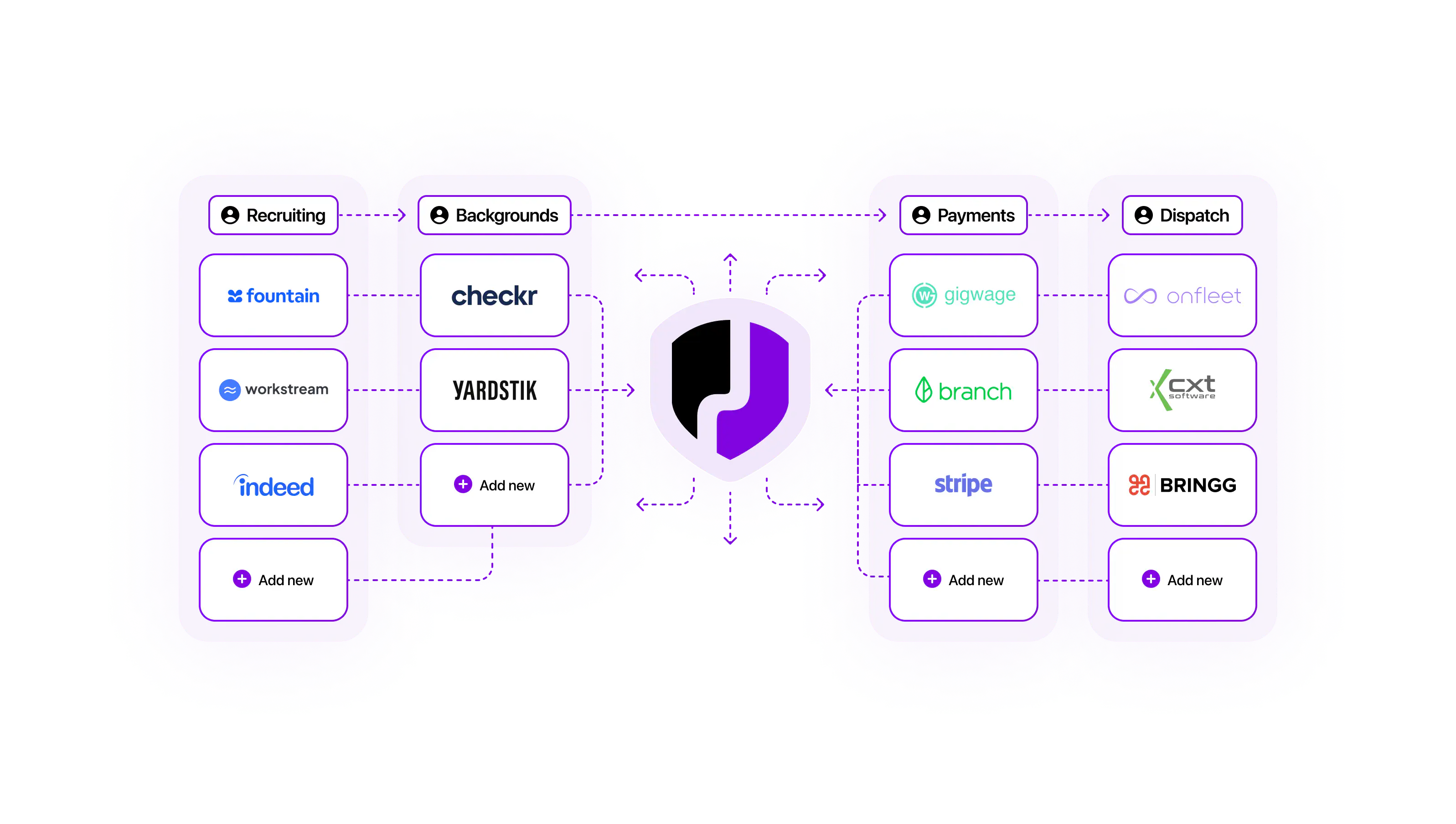 GigSafe: The #1 workforce management solution for delivery companies