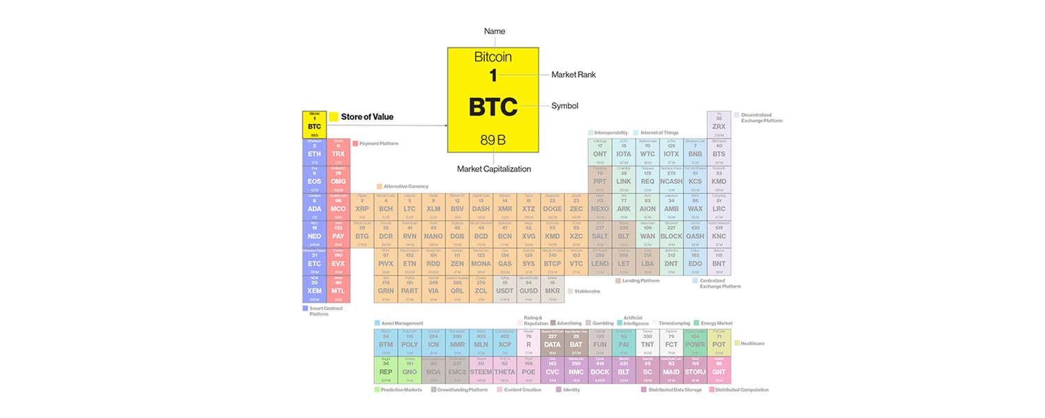 Scarce Crypto Assets — Store ’em or Lose ‘em! | HollaEx