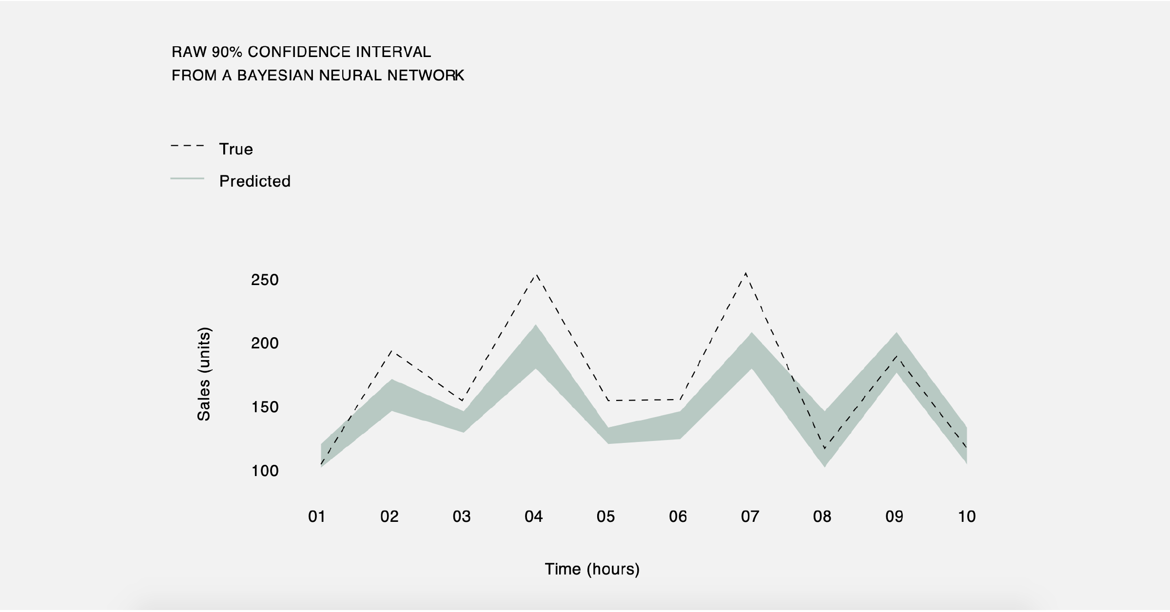 The Game-Changing Advantages of AI in Grocery - Afresh
