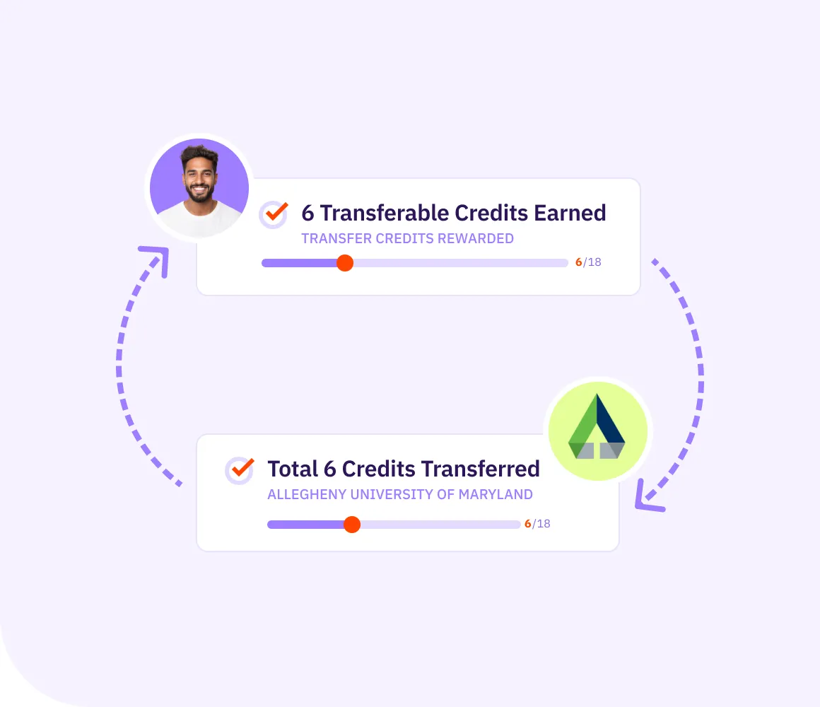 Test Out of College Courses | Achieve Test Prep | Credit By Exam