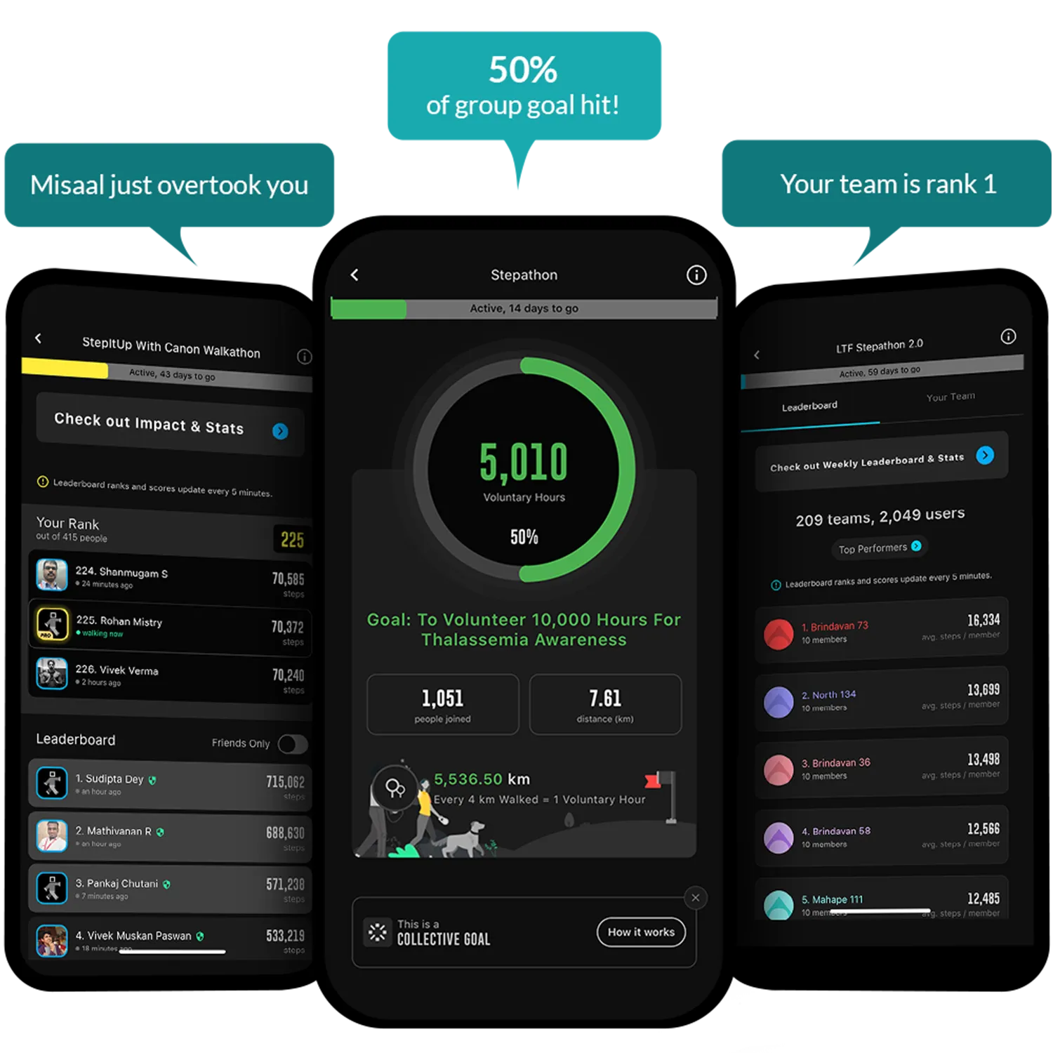 Wellness, Activity & Steps Challenges for your organisation | StepSetGo