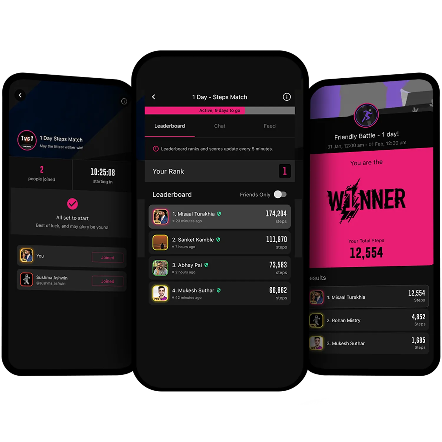 Holistic Employee Wellness & Rewards Program | StepSetGo