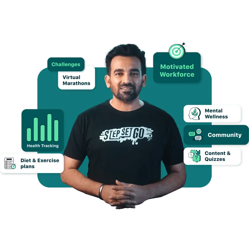 Activity Challenges, Corporate Wellness Programs, Employee Wellness ...