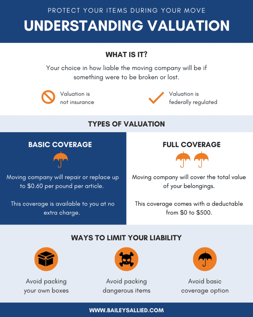 What’s The #1 Thing You Should Know Before You Move? It’s Valuation