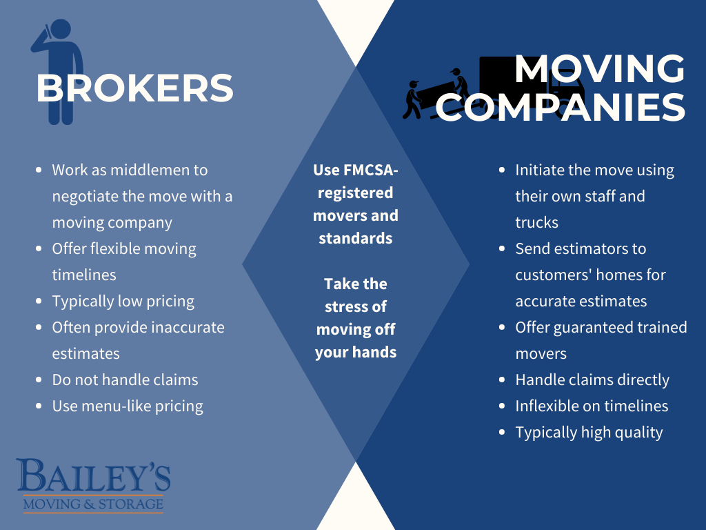 Brokers vs Movers: Not All Moving Companies Are Built the Same