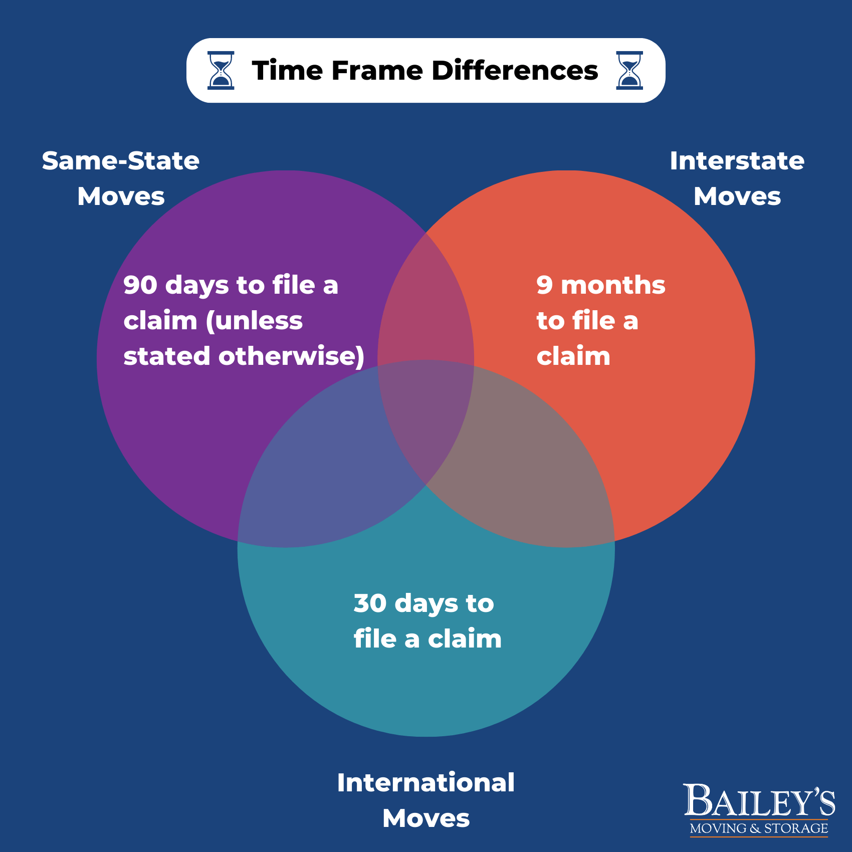 How to File an Insurance & Reimbursement Claim With a Moving Company