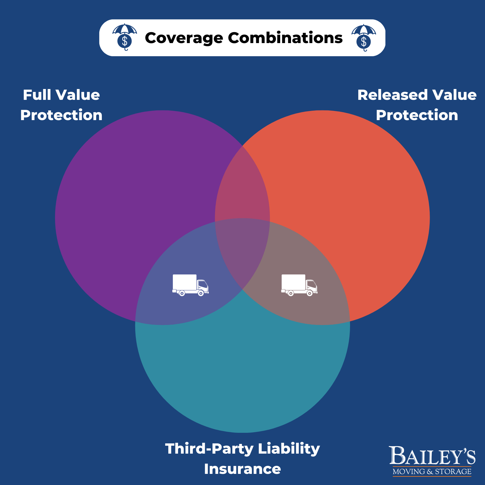 How to File an Insurance & Reimbursement Claim With a Moving Company
