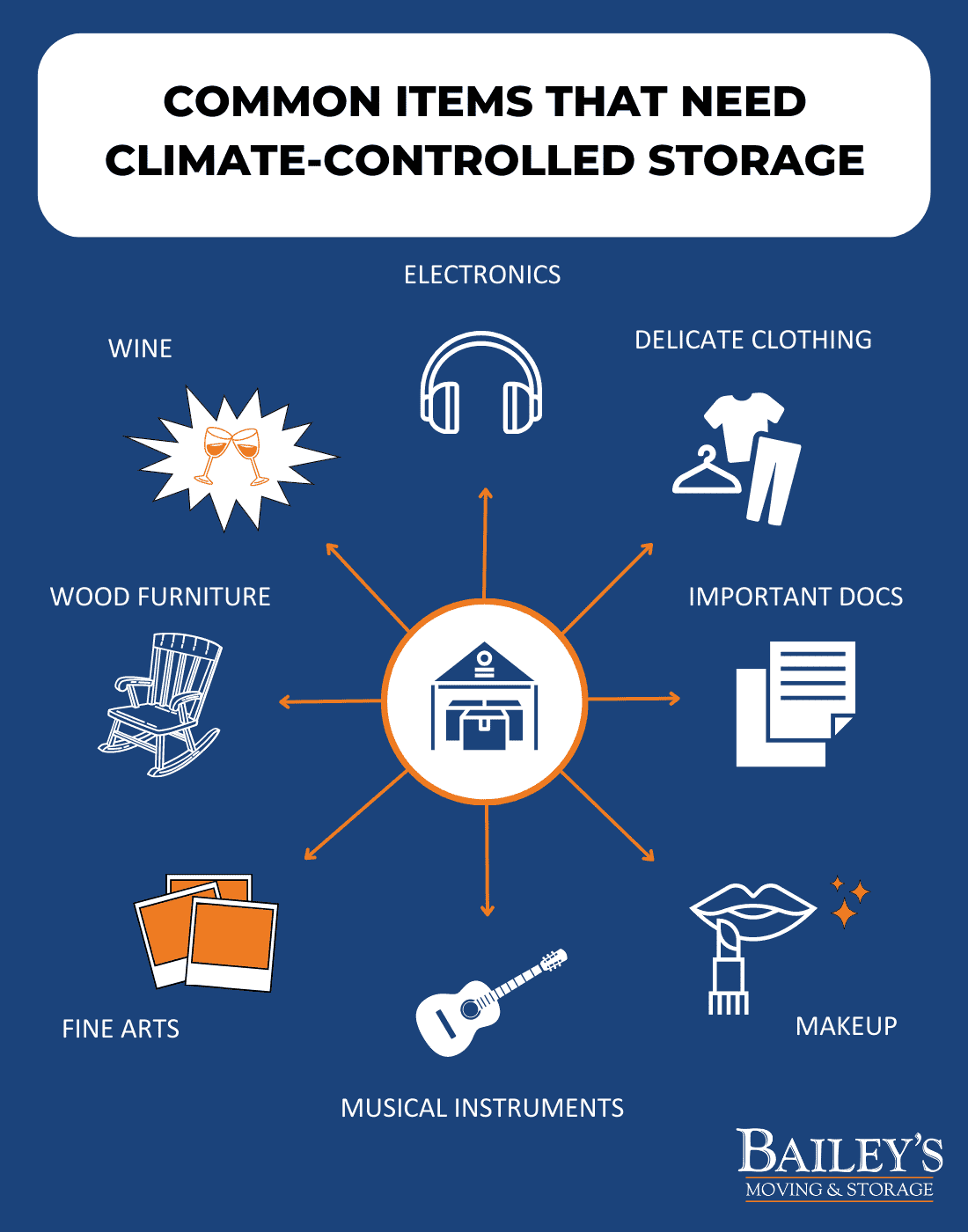 Choose Basic, Temperature-Controlled, or Climate-Controlled Storage