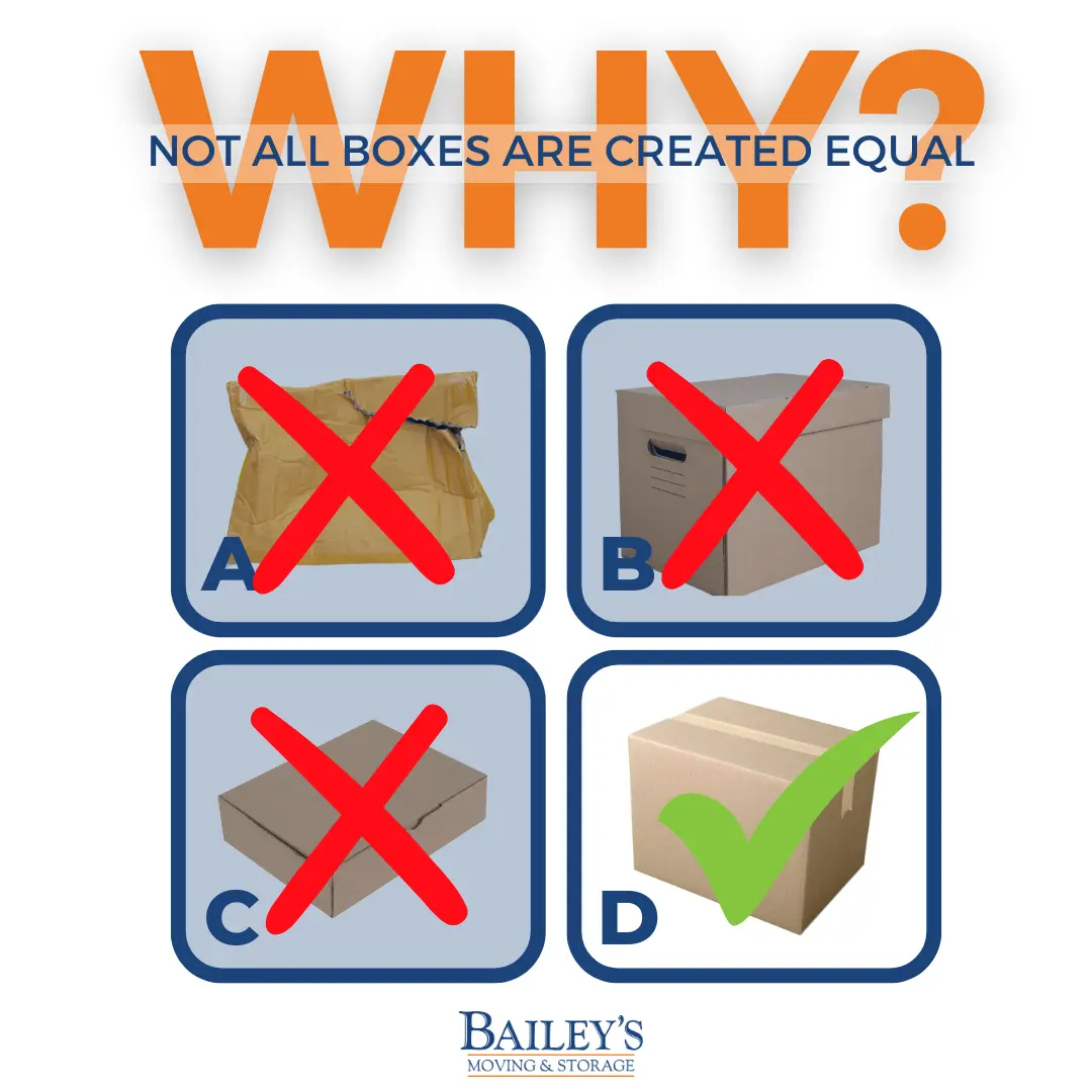 Mastering DIY Moving: Preparing Yourself to Move on a Budget