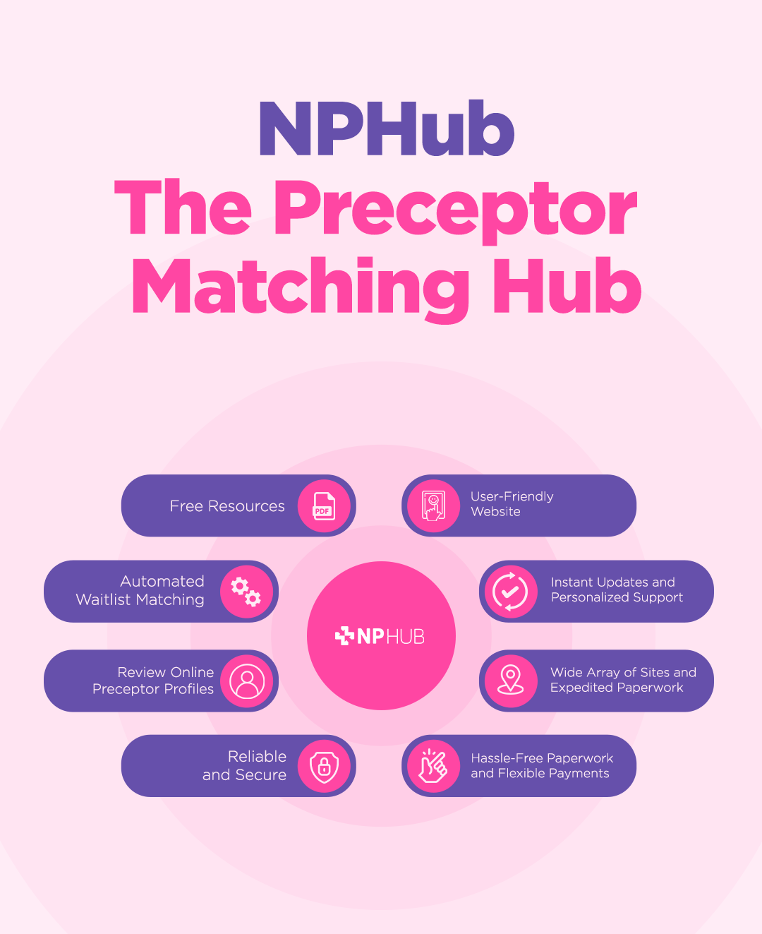NPHub — Streamlining NP Preceptor Matching