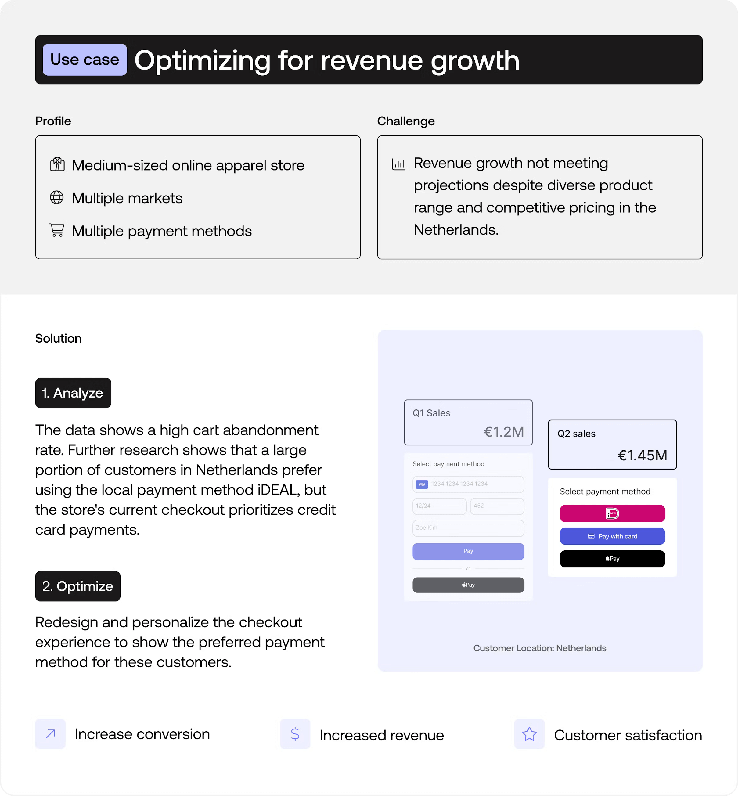 Payment Analytics: 13 Tricks to Optimize Your Payments | Primer