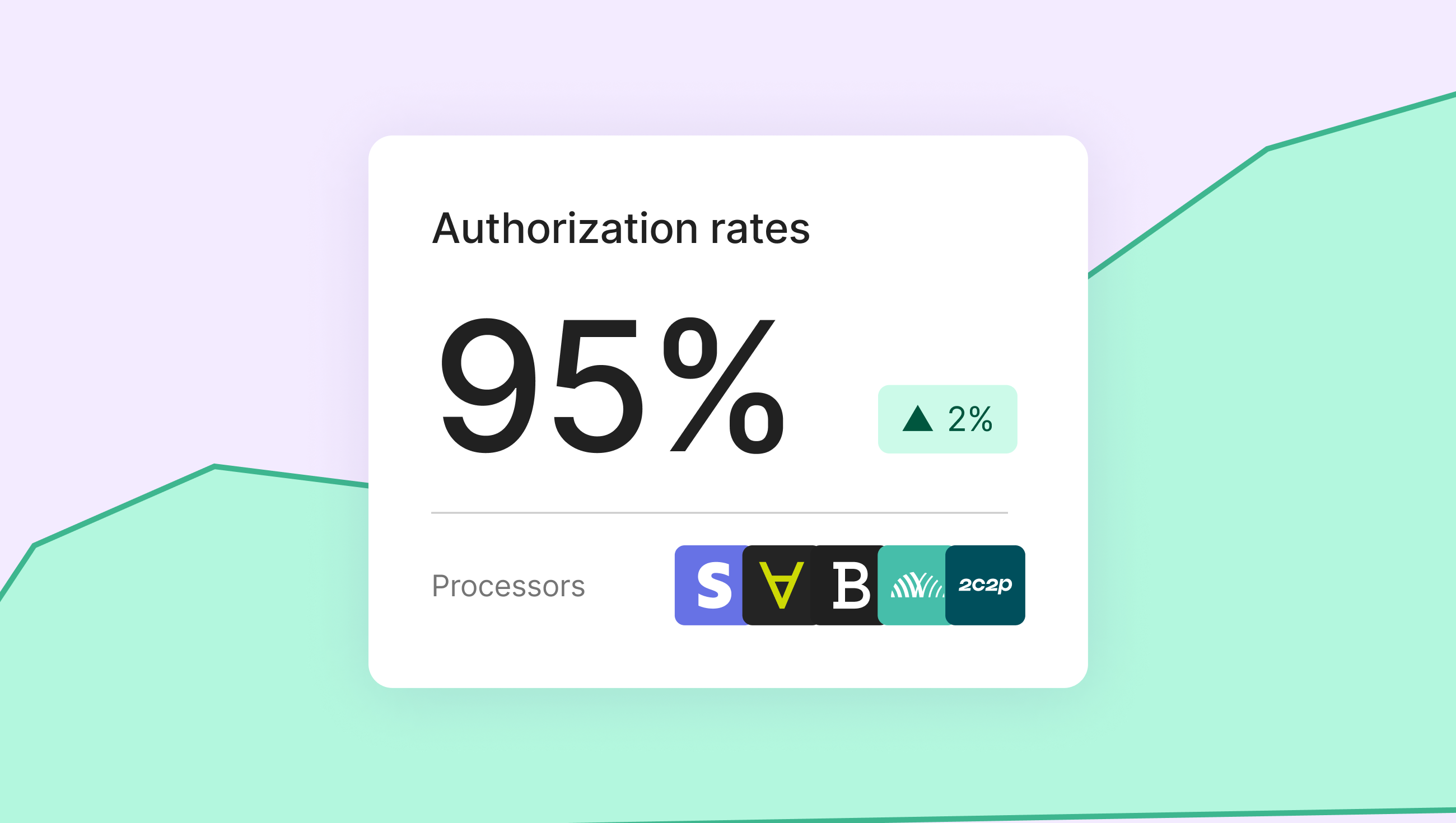 How to improve payment authorization rates | Primer