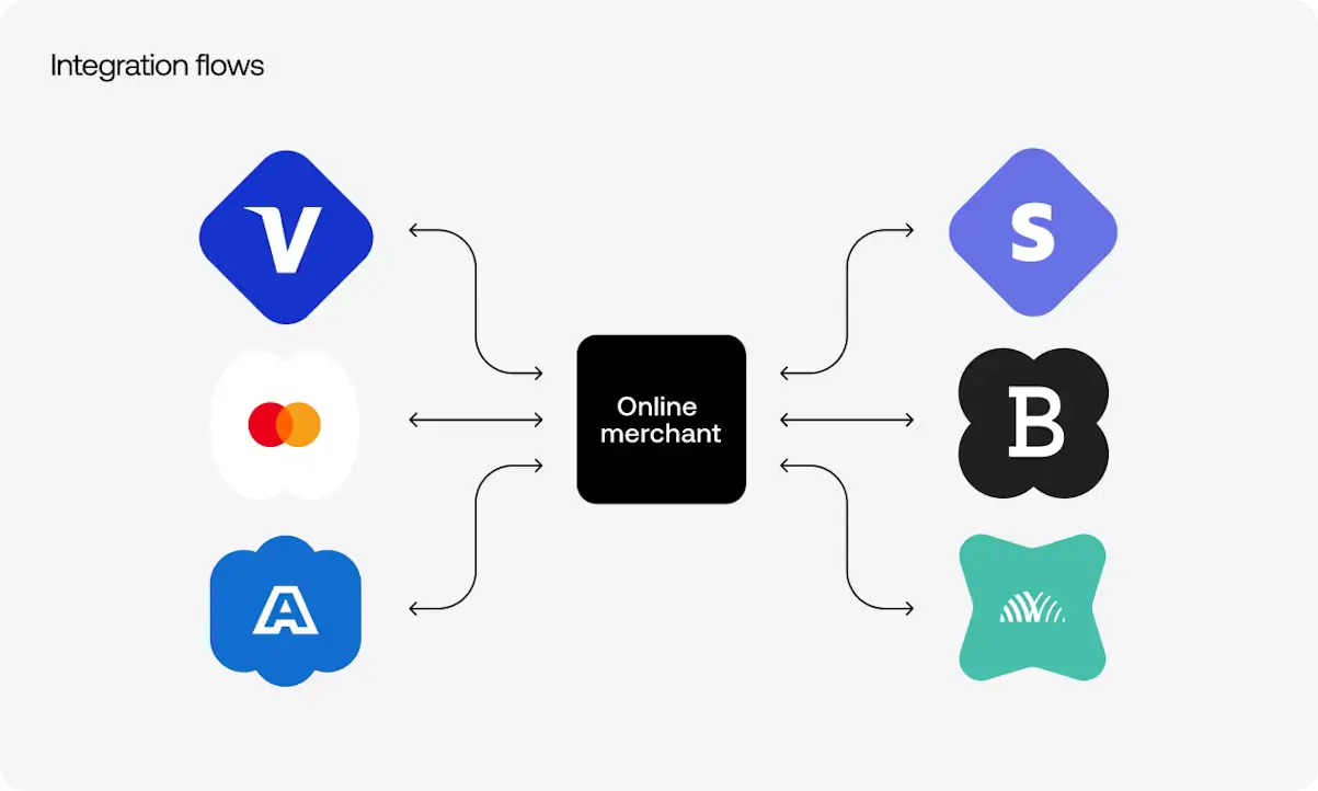 What are network tokens and why should you use them? | Primer