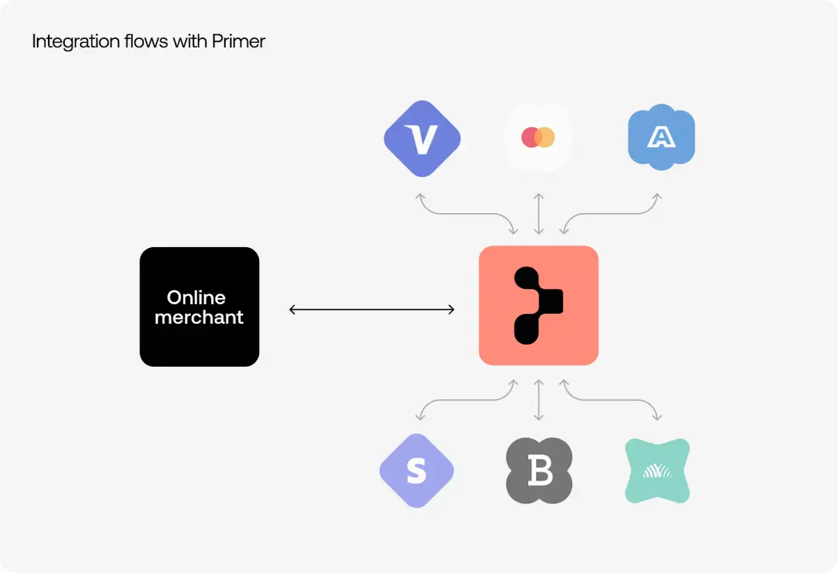 What are network tokens and why should you use them? | Primer