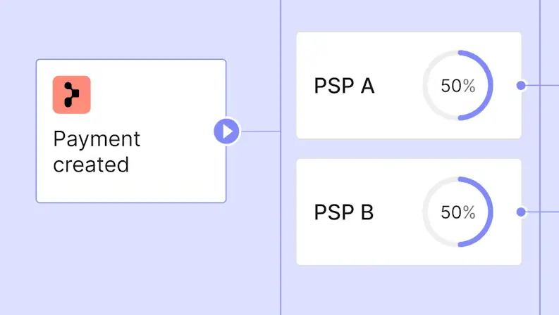 Manage and Optimize Payments Traffic with Split | Primer