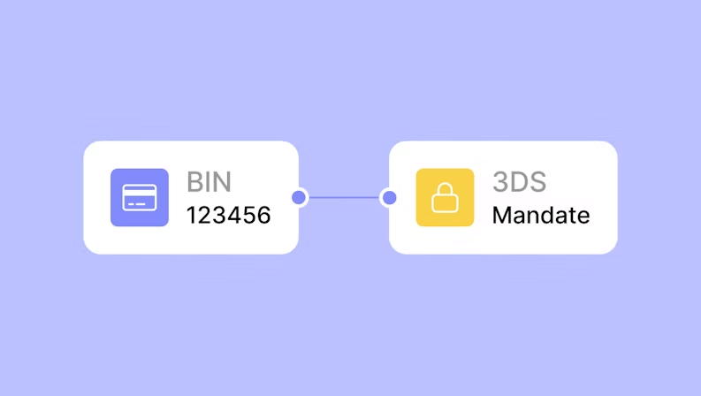 The impact of mandating a 3DS challenge | Primer