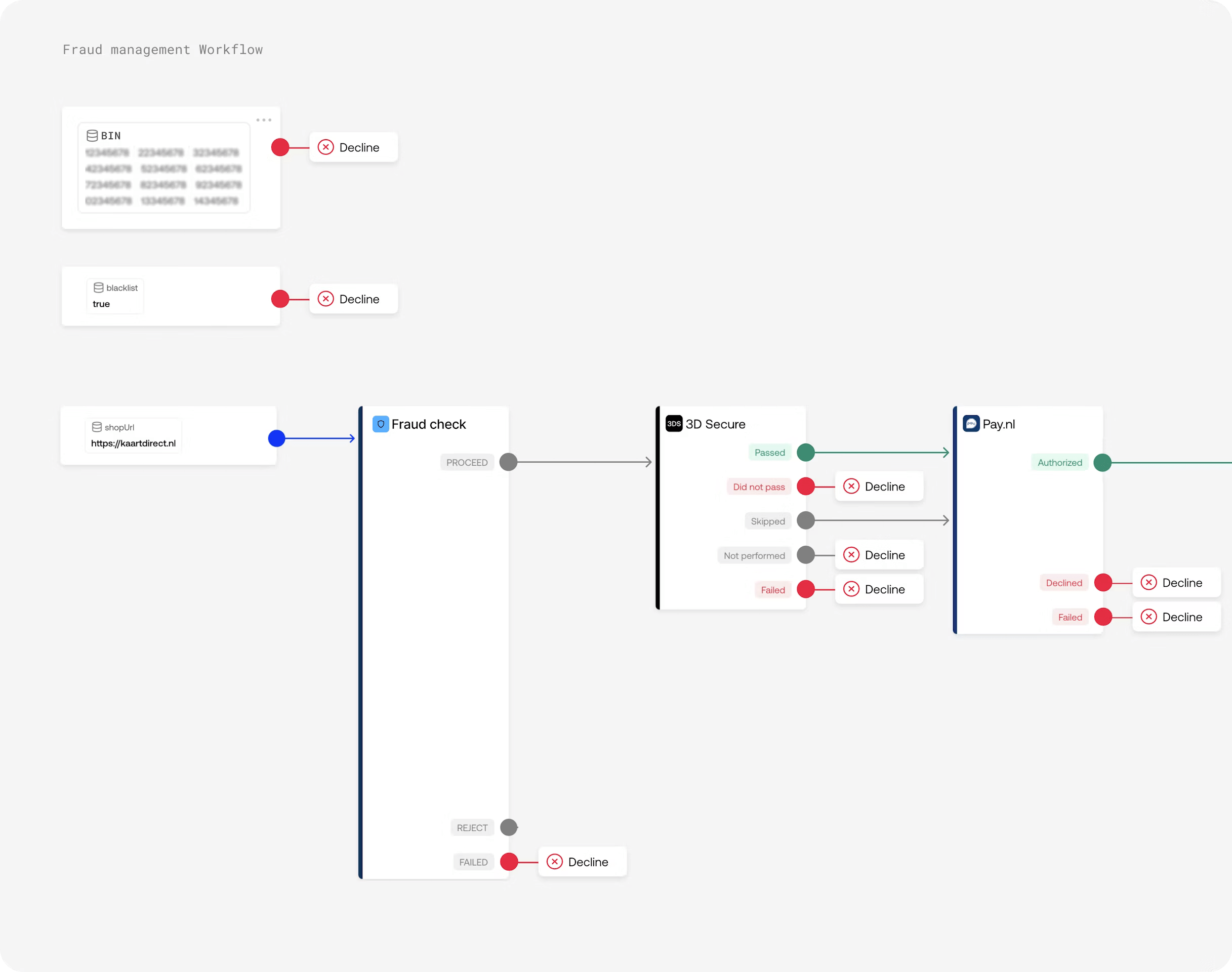 How CodesDirect took control of their payments with Primer | Primer