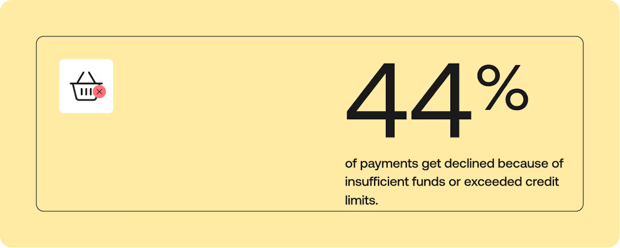 What is Payment Authorization? | Primer