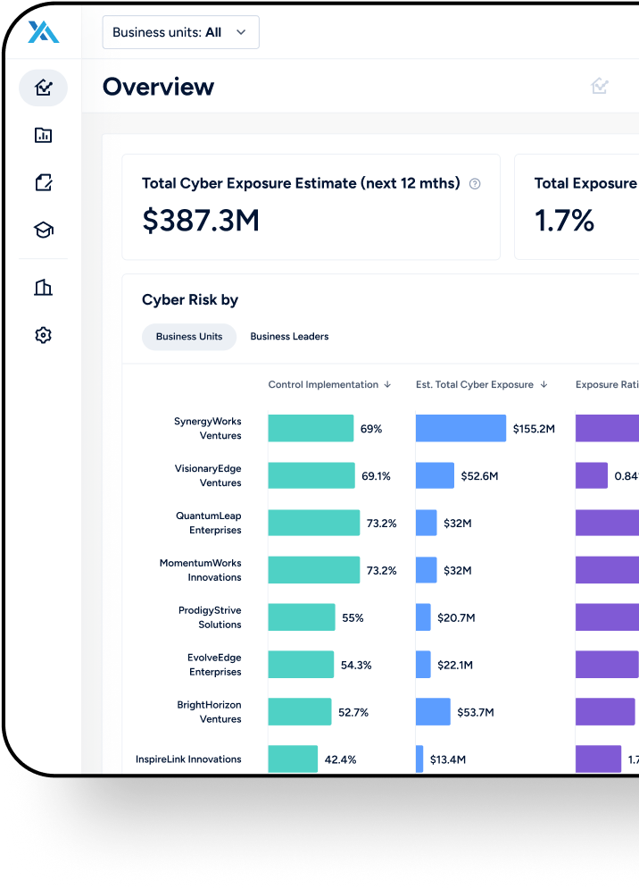 X Analytics - Cyber risk analysis and reporting software