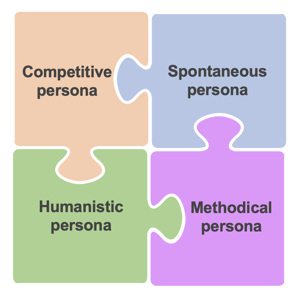 2024 customer personas: Key tips to improve efficiency