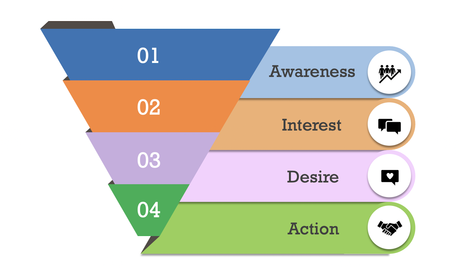 Funnel marketing 101: Quicker and more efficient tips