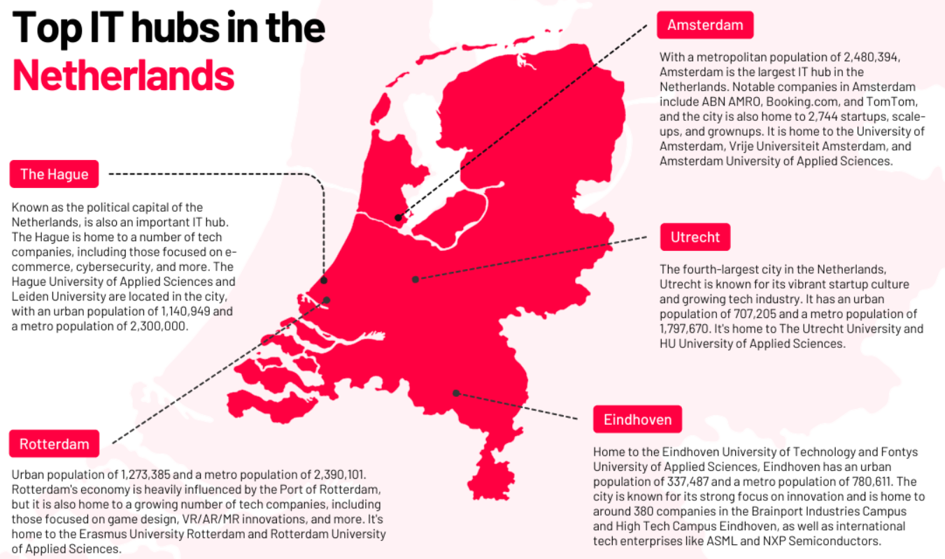 Marketing guide 2024: Rotterdam