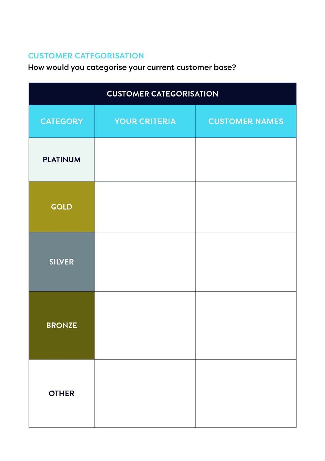 Author Ian Cartwright on how the right sales activities drive sales ...