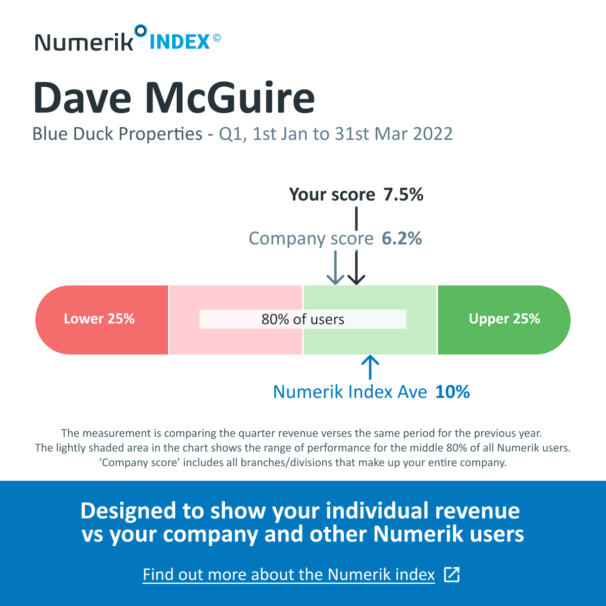 First look at the Numerik Index, your quarterly sales performance report