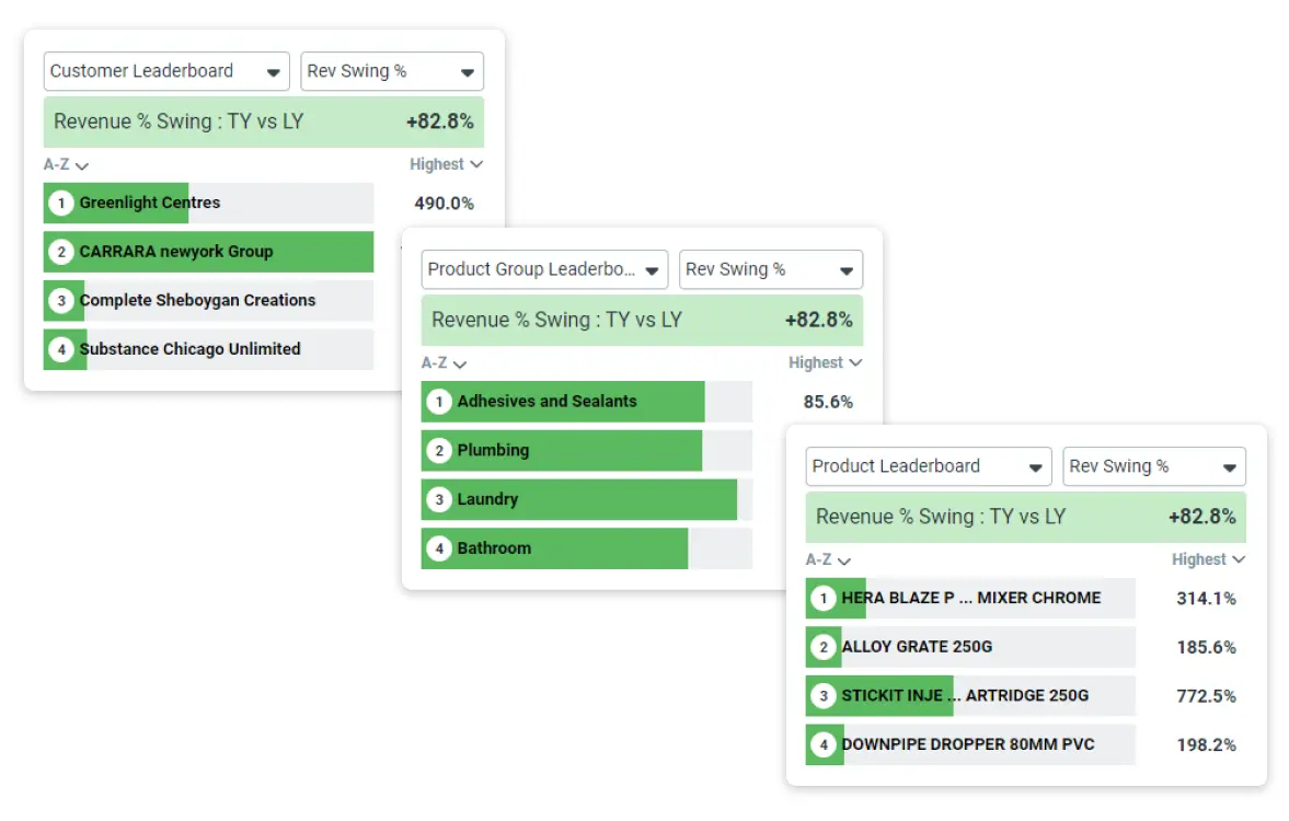 Using revenue swing sales metrics to drive sales and customer conversations