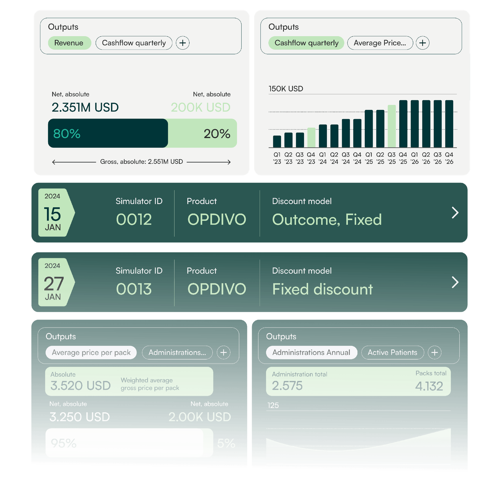 Lyfegen’s Solutions for Pharma: Accelerating Healthcare Access with ...