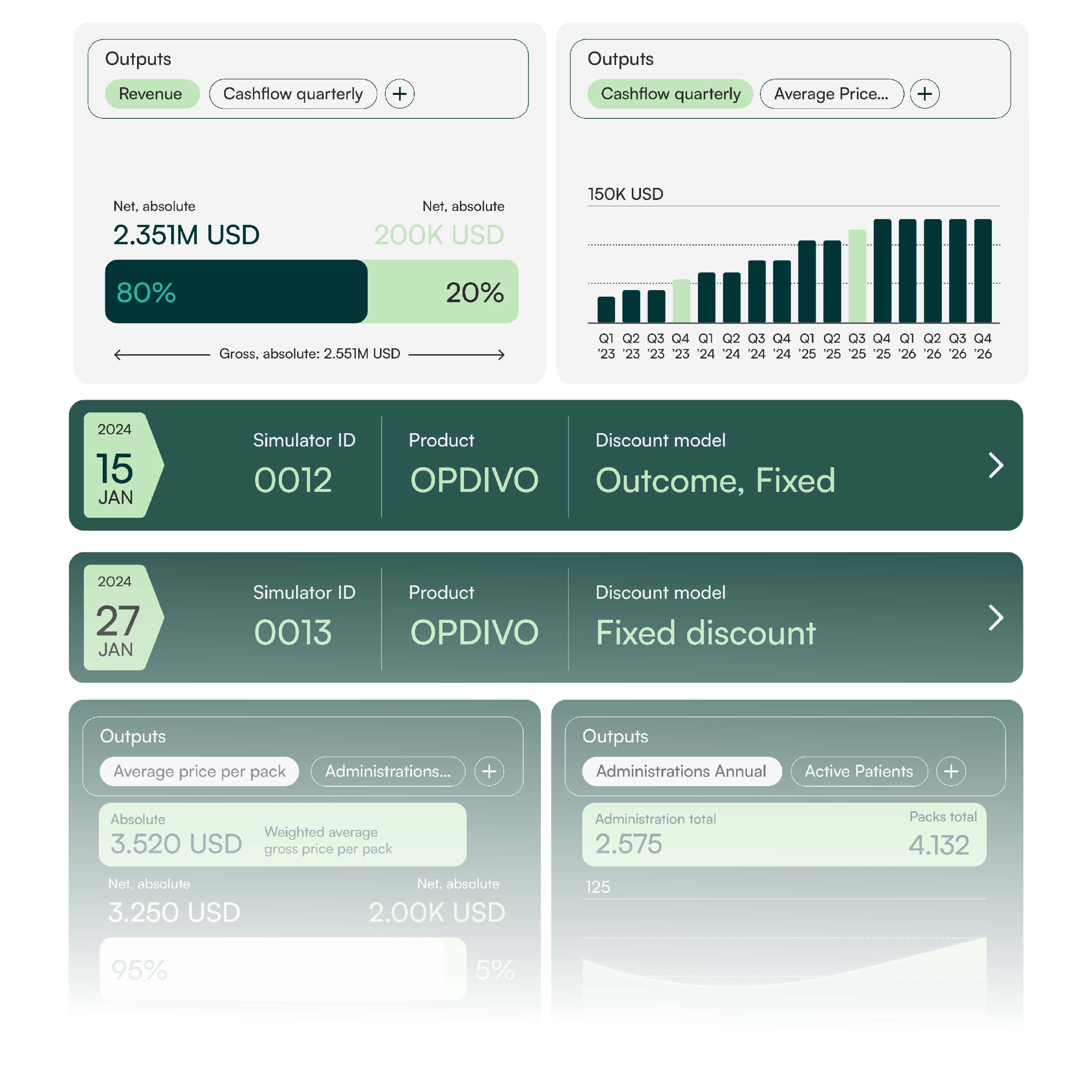 Lyfegen’s Solutions for Pharma: Accelerating Healthcare Access with ...