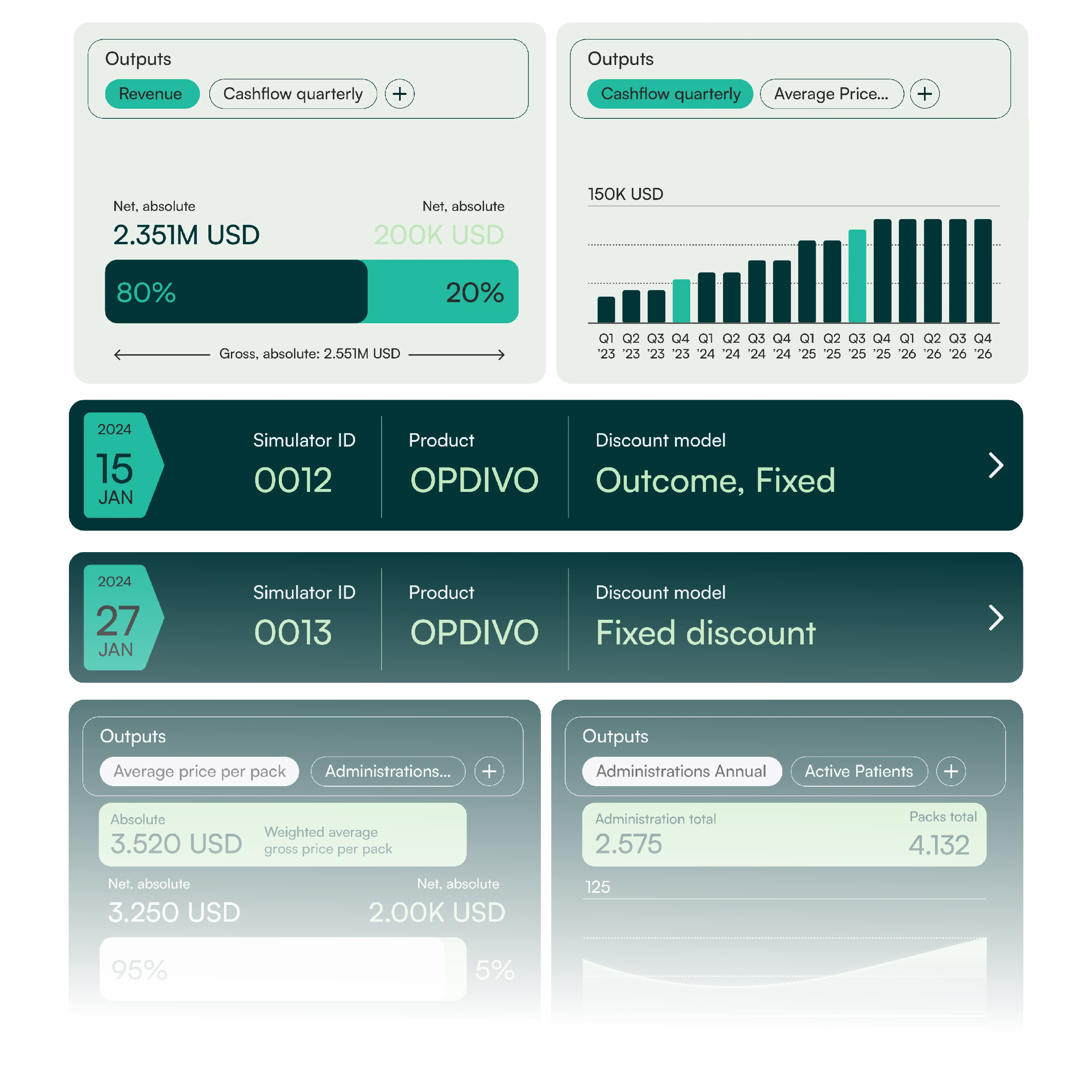Lyfegen’s Solutions: Maximize Drug Rebate Benefits with our Solutions ...