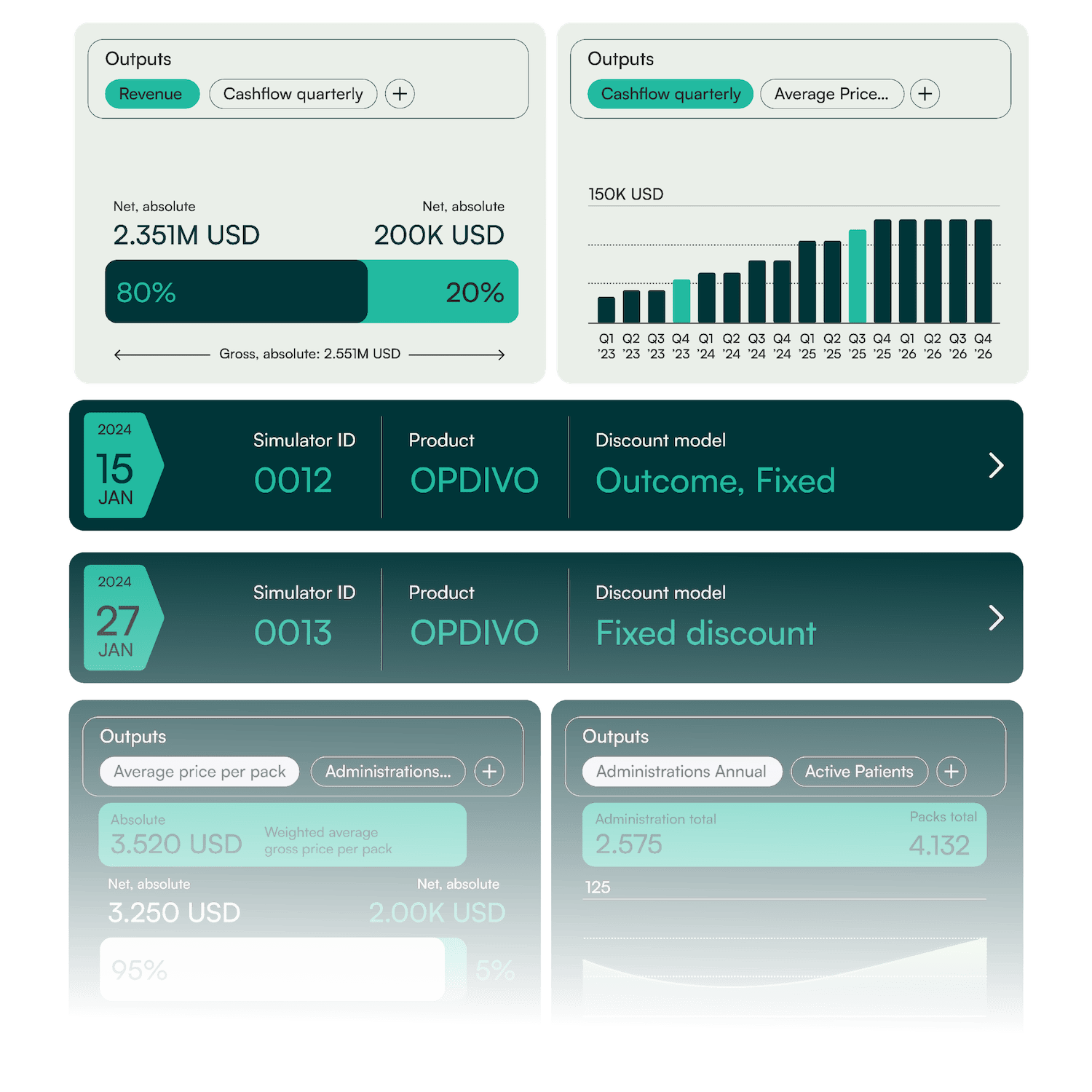 Lyfegen’s Solutions for Pharma: Accelerating Healthcare Access with ...